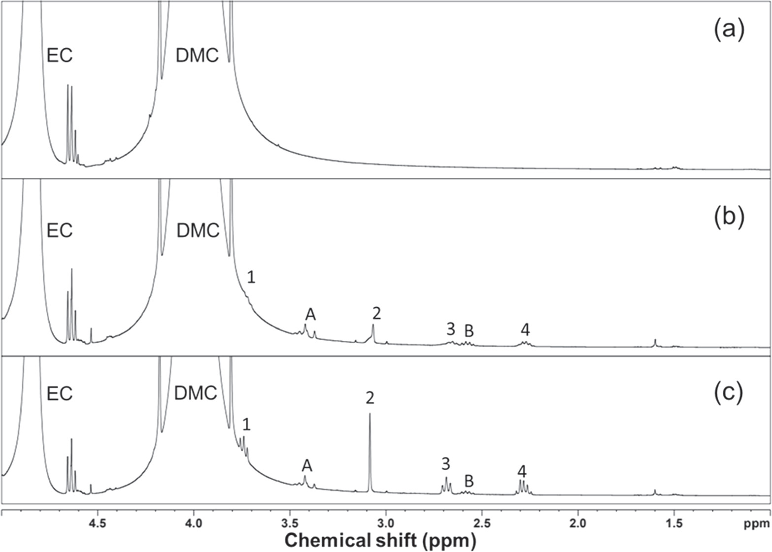 Residual NMP and Its Impacts on Performance of Lithium-Ion Cells ...