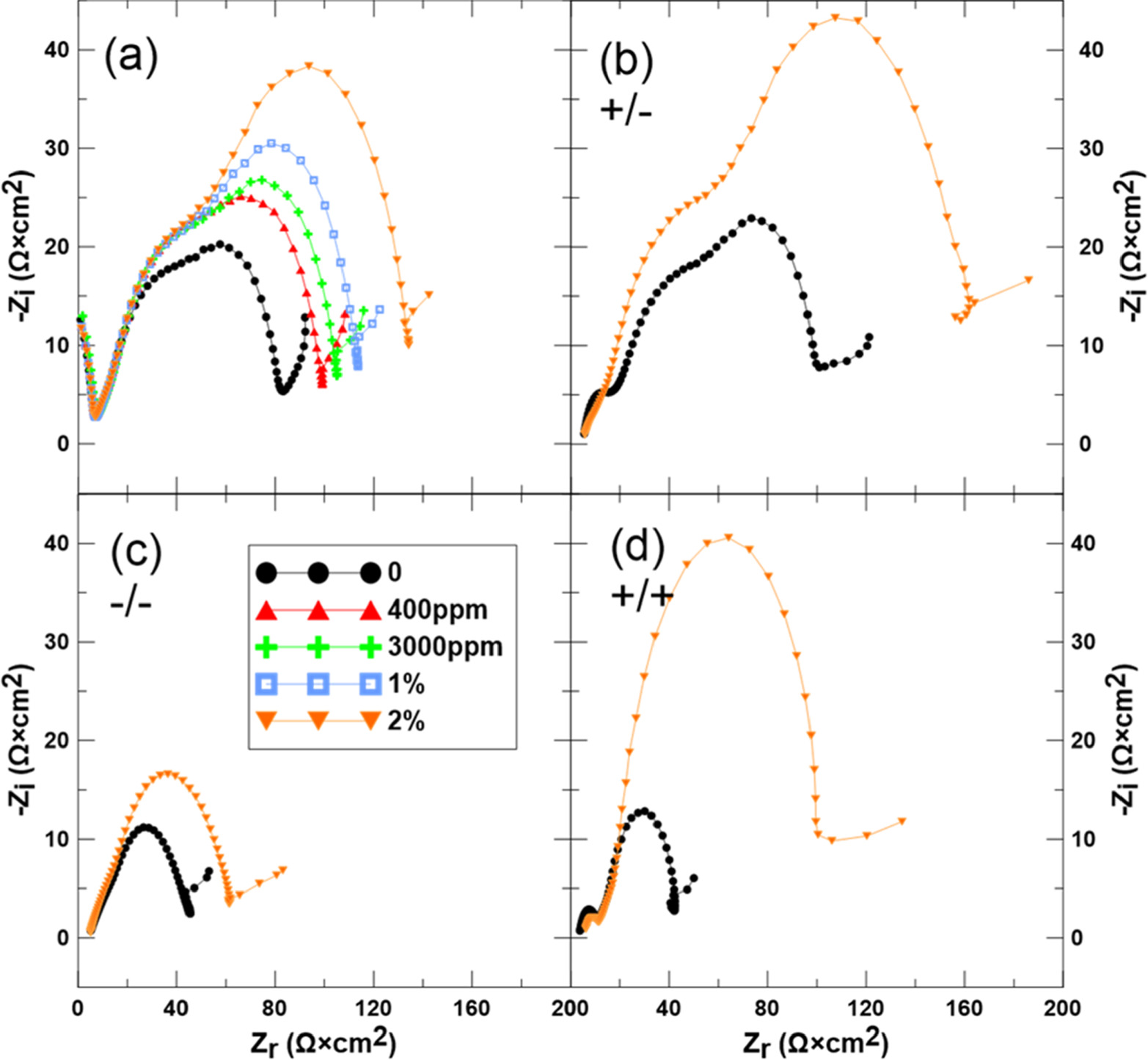 Residual NMP and Its Impacts on Performance of Lithium-Ion Cells ...