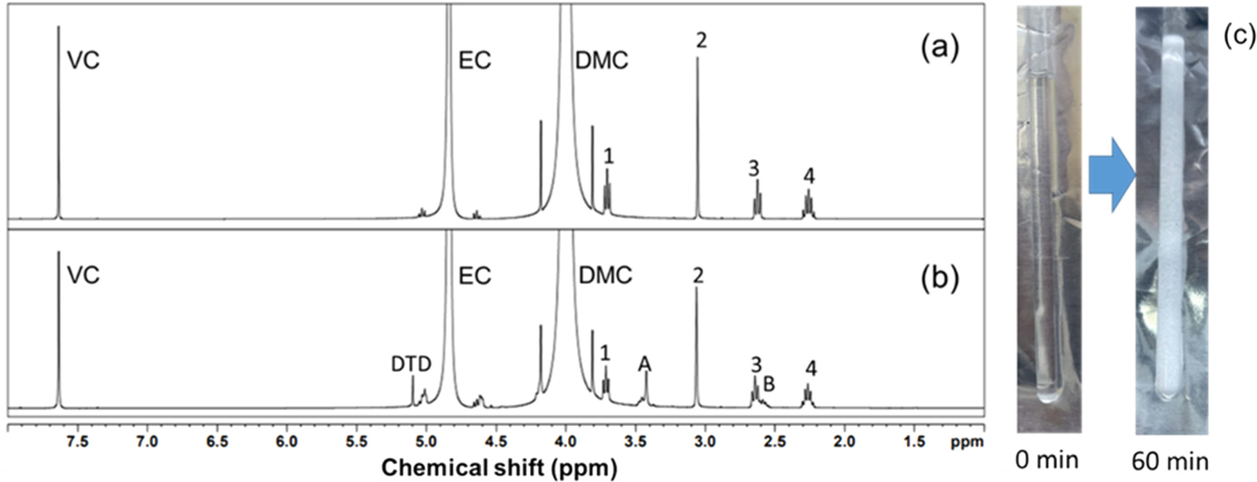 Residual NMP and Its Impacts on Performance of Lithium-Ion Cells ...