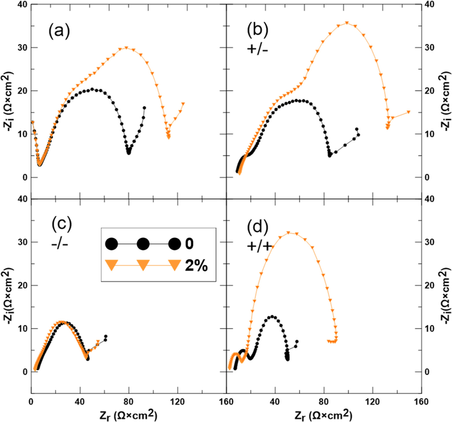 Residual NMP and Its Impacts on Performance of Lithium-Ion Cells ...