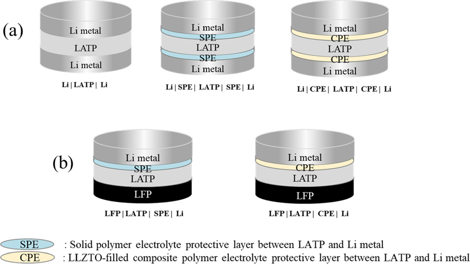 Asymmetric Solid-State Lithium-Metal-Battery Electrolytes Featuring Na ...