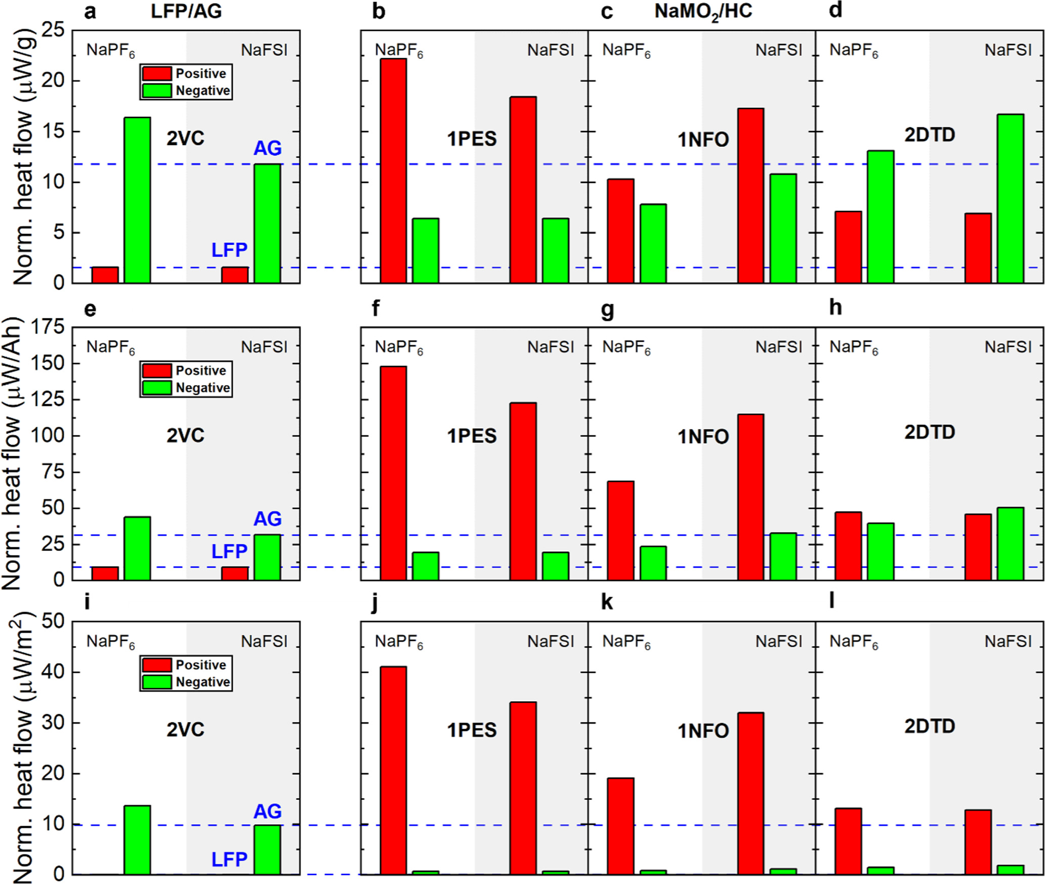 Can Layered Oxide/Hard Carbon Sodium-Ion Pouch Cells with Simple ...
