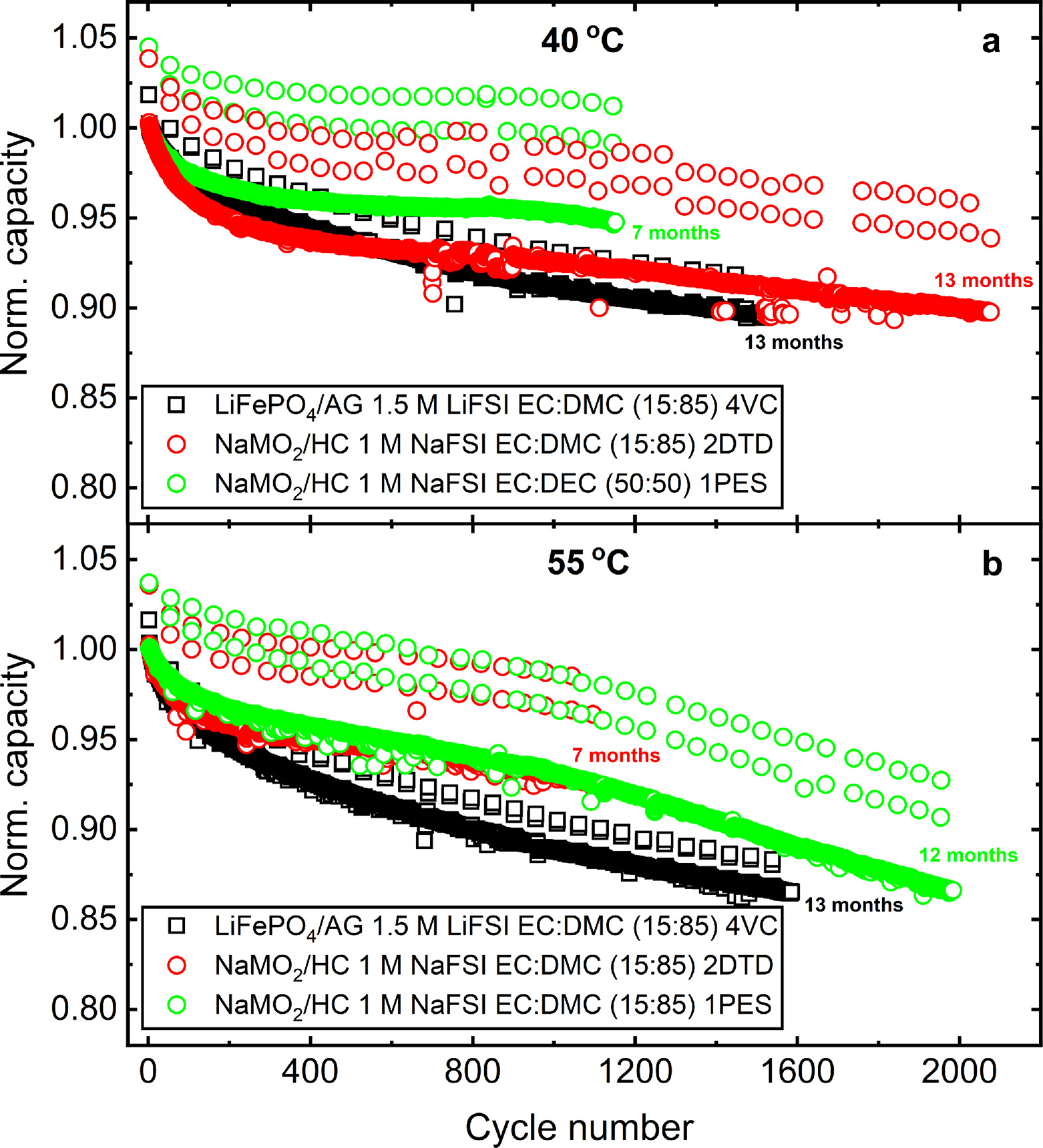 Can Layered Oxide/Hard Carbon Sodium-Ion Pouch Cells with Simple ...