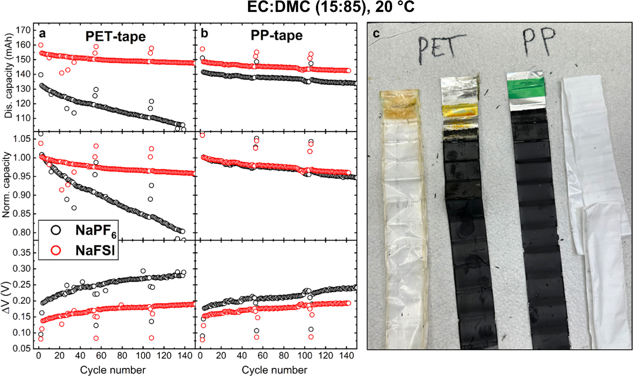 Can Layered Oxide/Hard Carbon Sodium-Ion Pouch Cells with Simple ...