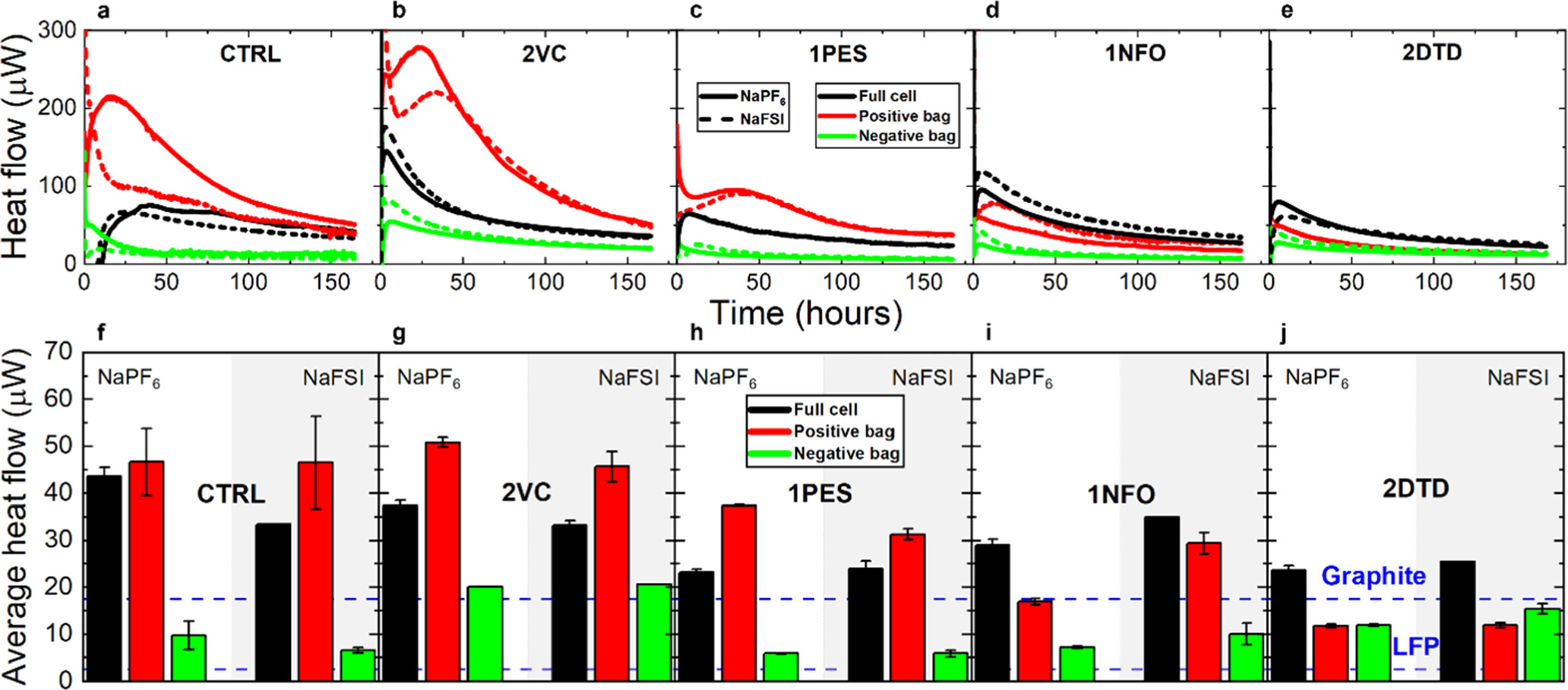 Can Layered Oxide/Hard Carbon Sodium-Ion Pouch Cells with Simple ...
