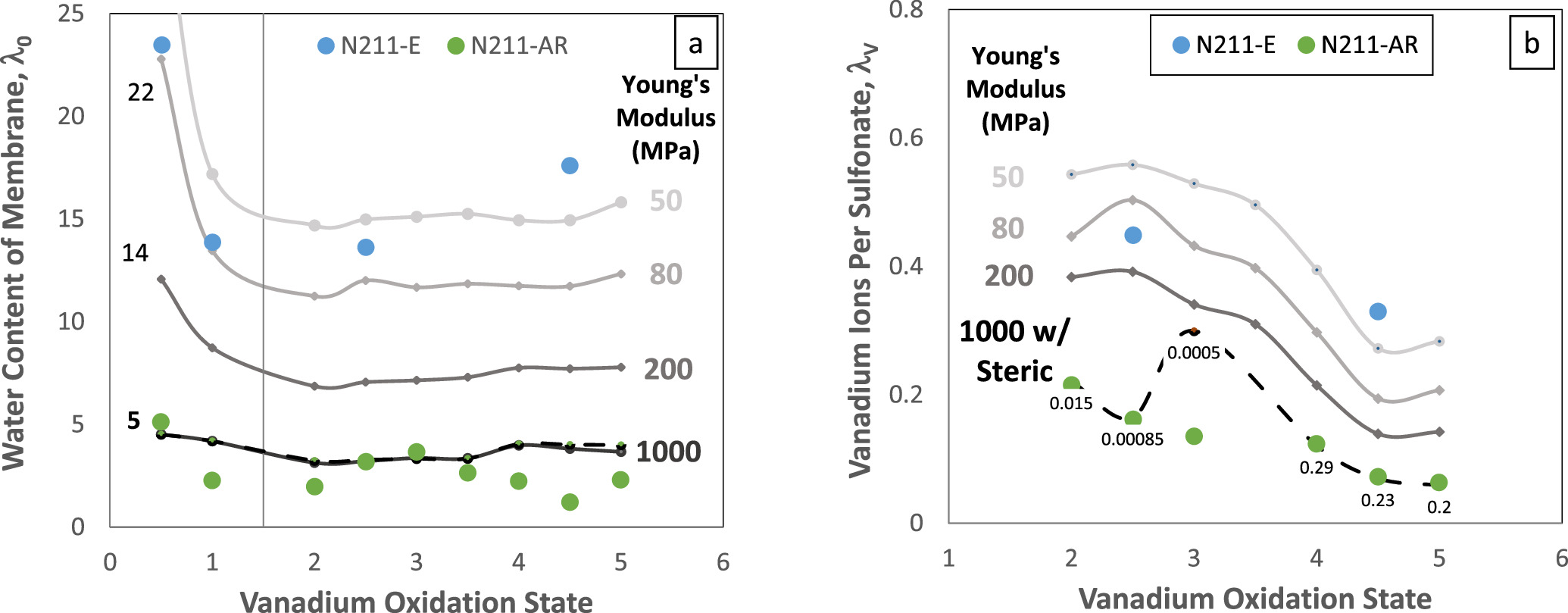 Modeling Sorption of Water and Vanadium Cations by Ion-Exchange ...