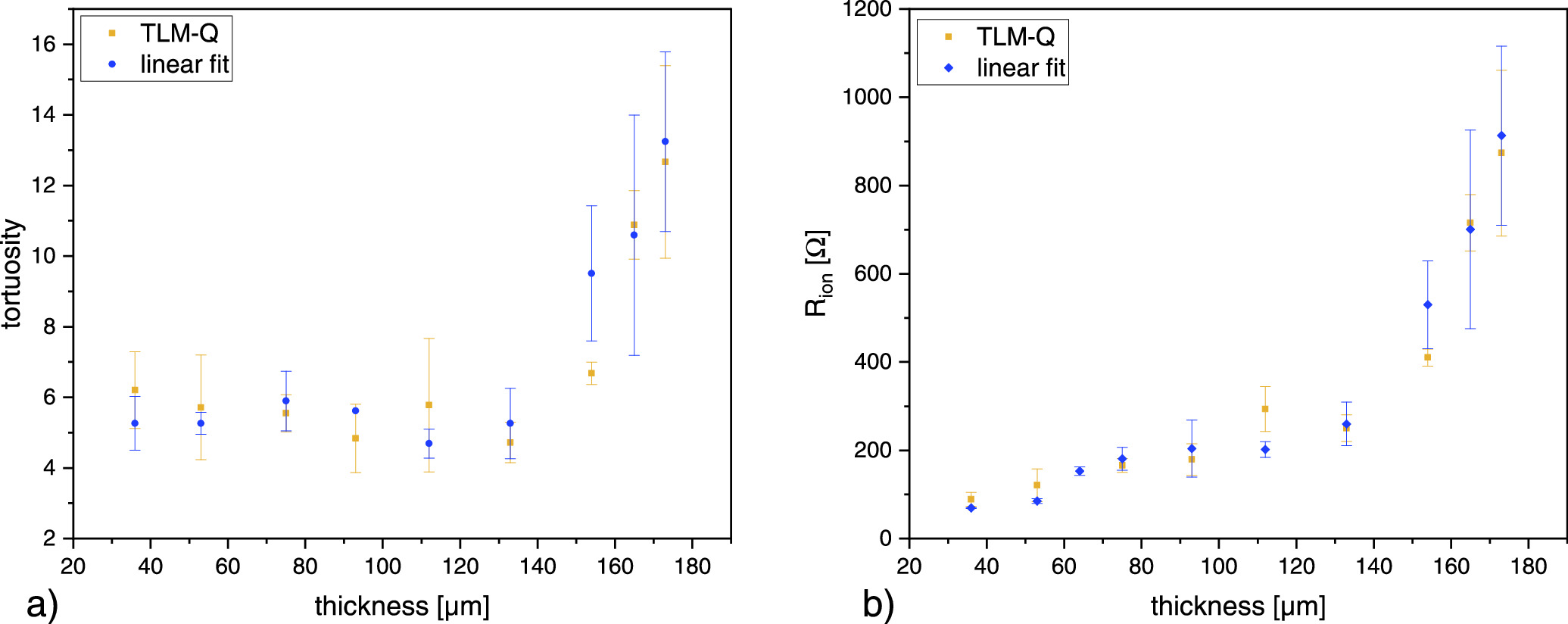 Layer by Layer: Improved Tortuosity in High Loading Aqueous NMC811 ...