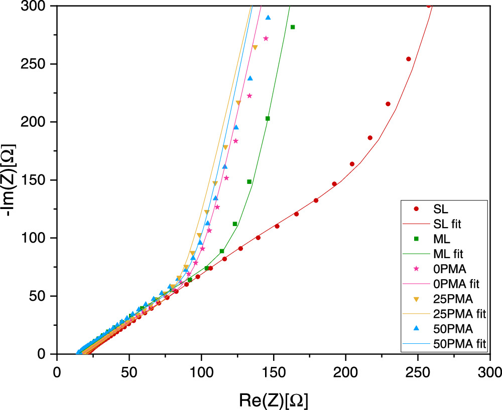 Layer by Layer: Improved Tortuosity in High Loading Aqueous NMC811 ...