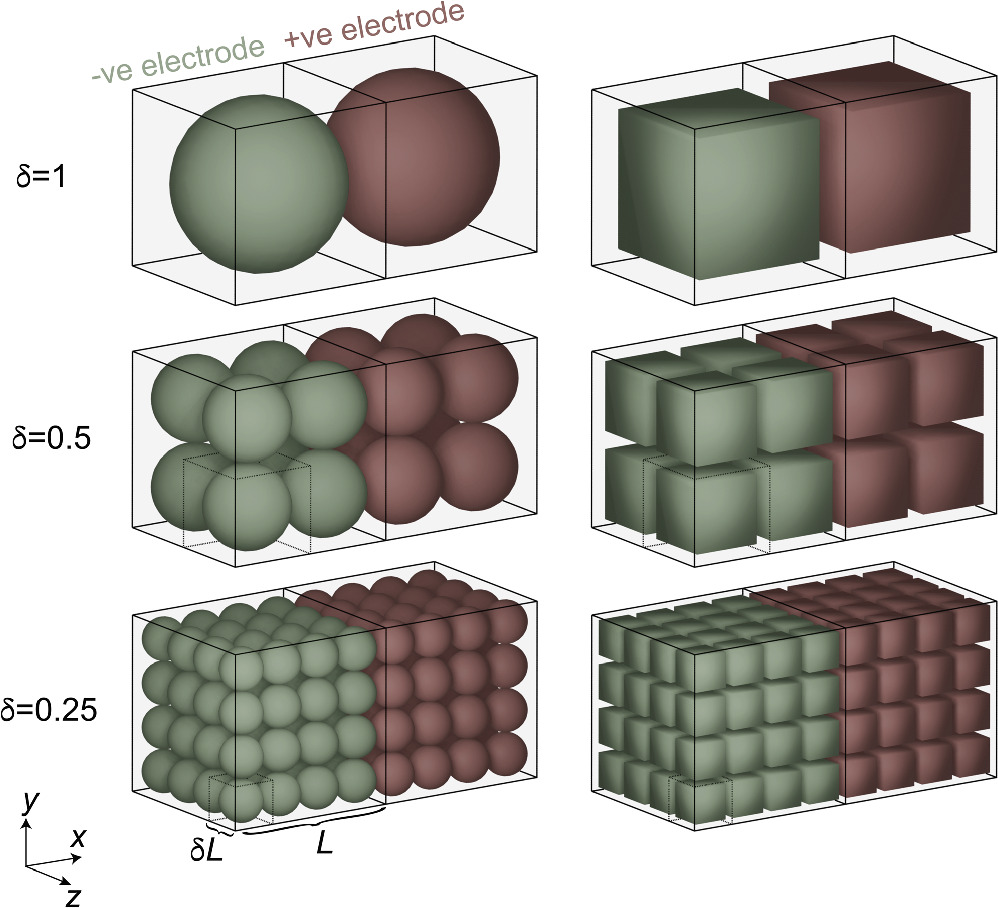 Investigating the Effect of the Separation of Scales in Reduced Order ...