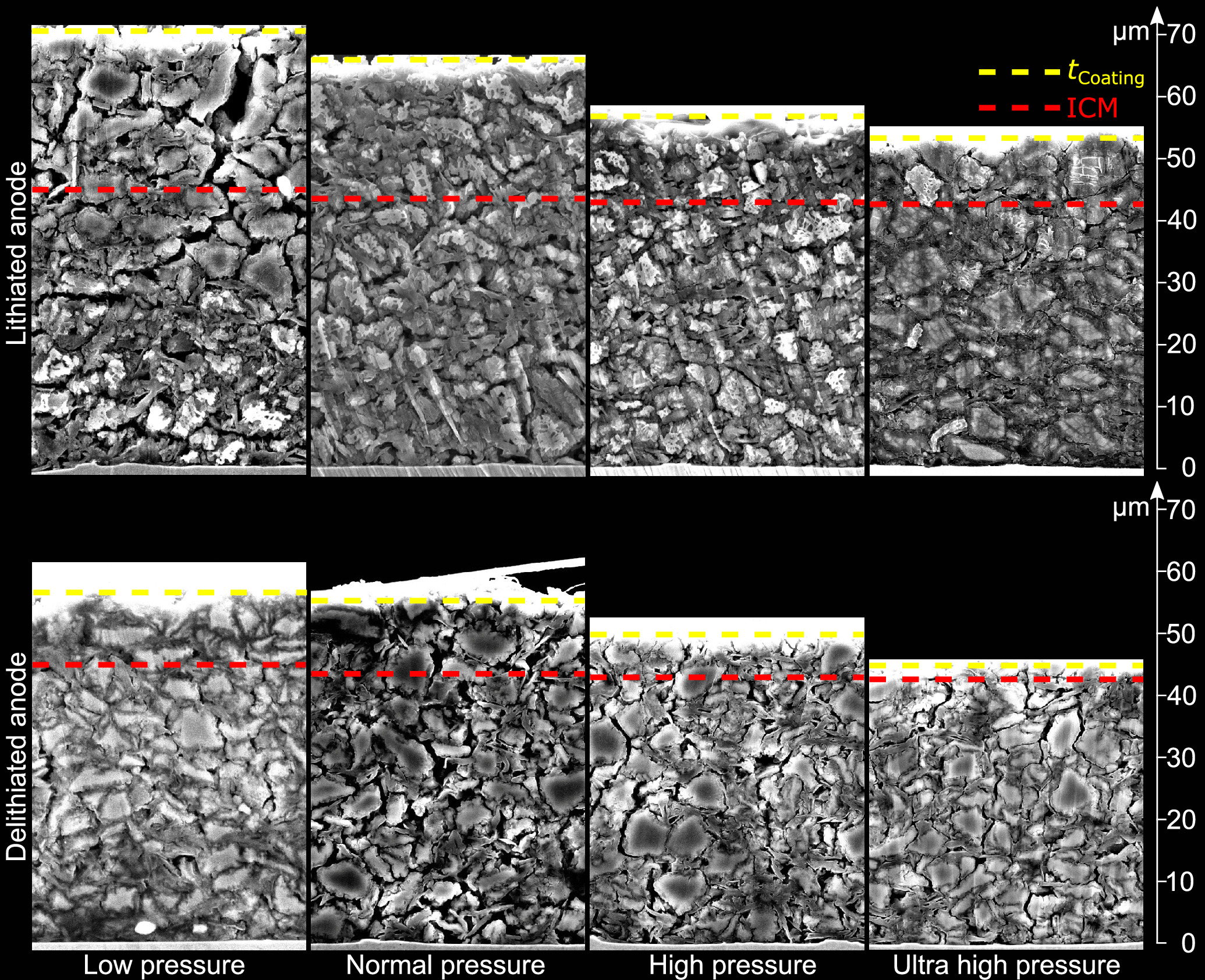 Effect of Mechanical Pressure on Lifetime, Expansion, and Porosity of ...