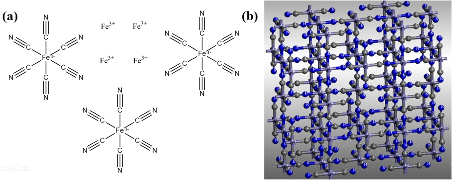 Review—Development Status and Improvement Measures of Electrode ...