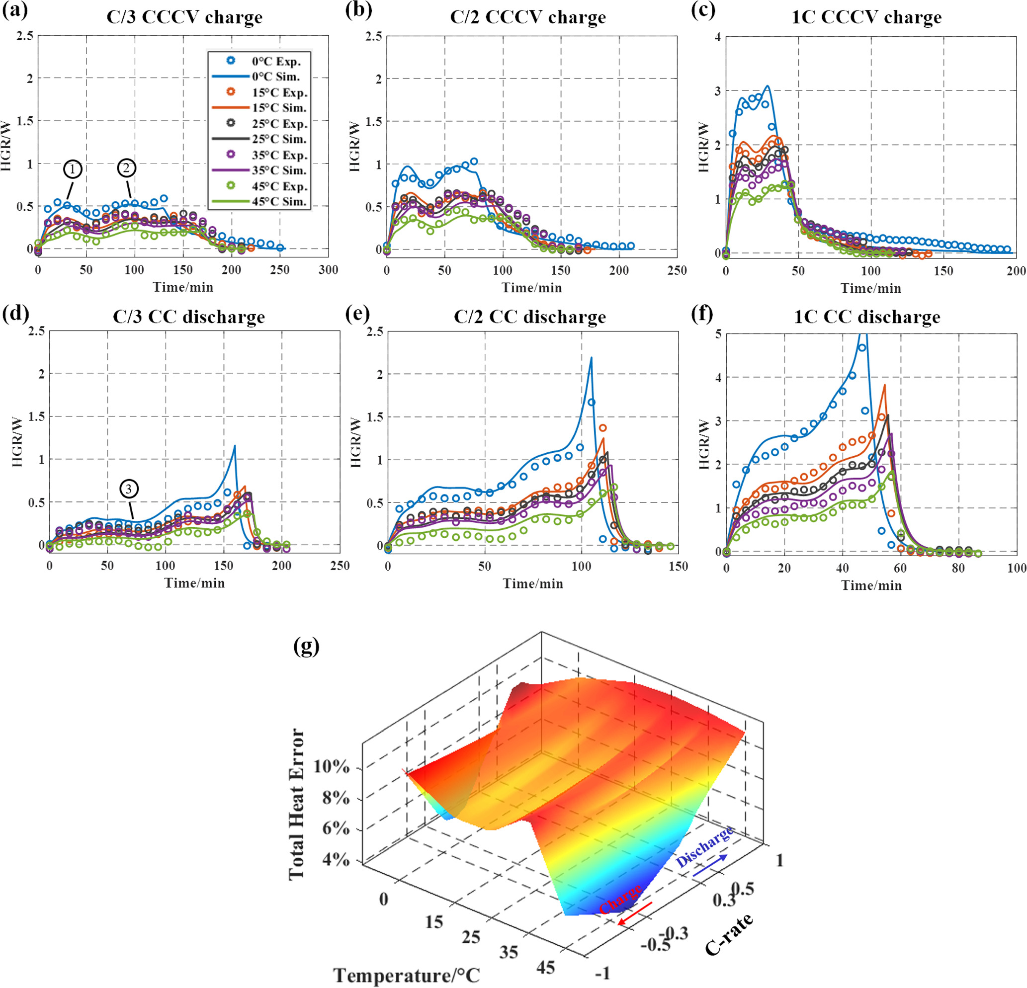 Reduced Order Electrochemical-Thermal Modeling of Cylindrical Cells ...