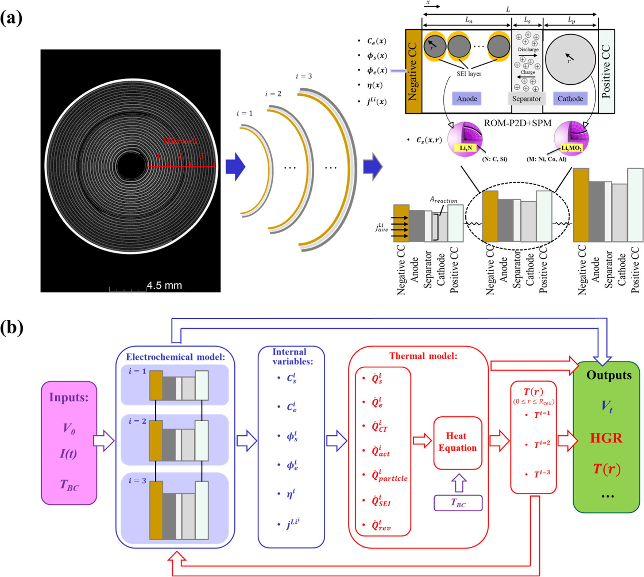 Reduced Order Electrochemical-Thermal Modeling of Cylindrical Cells ...