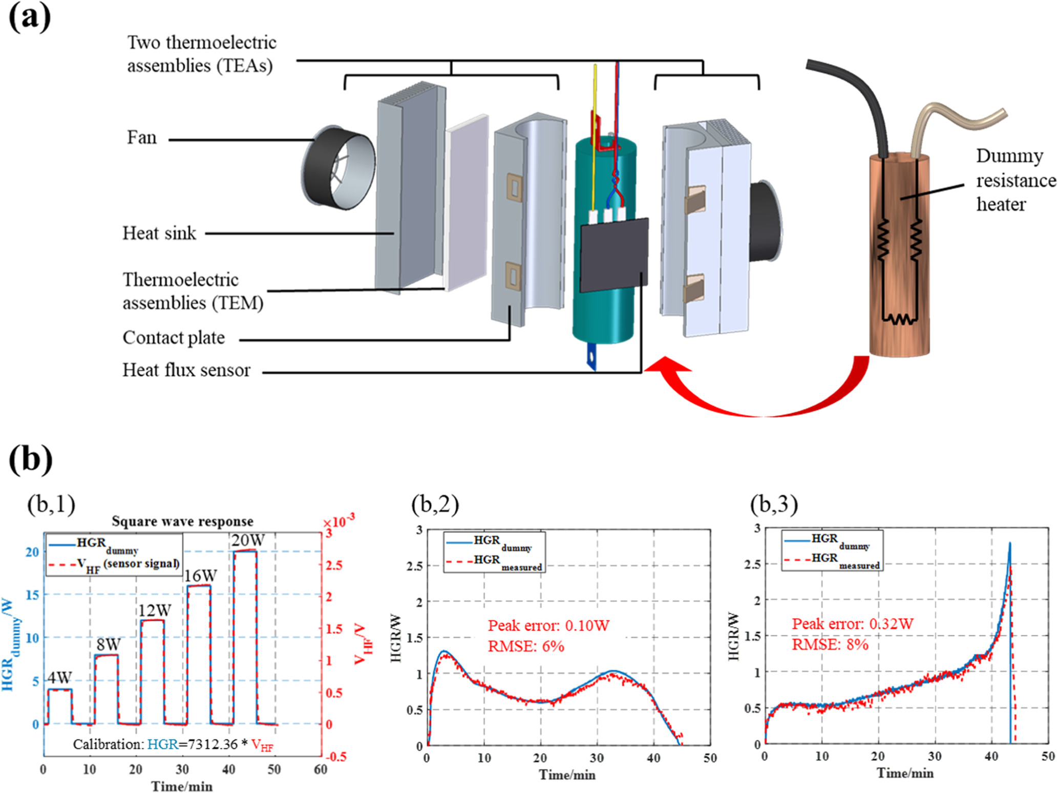 Reduced Order Electrochemical-Thermal Modeling of Cylindrical Cells ...