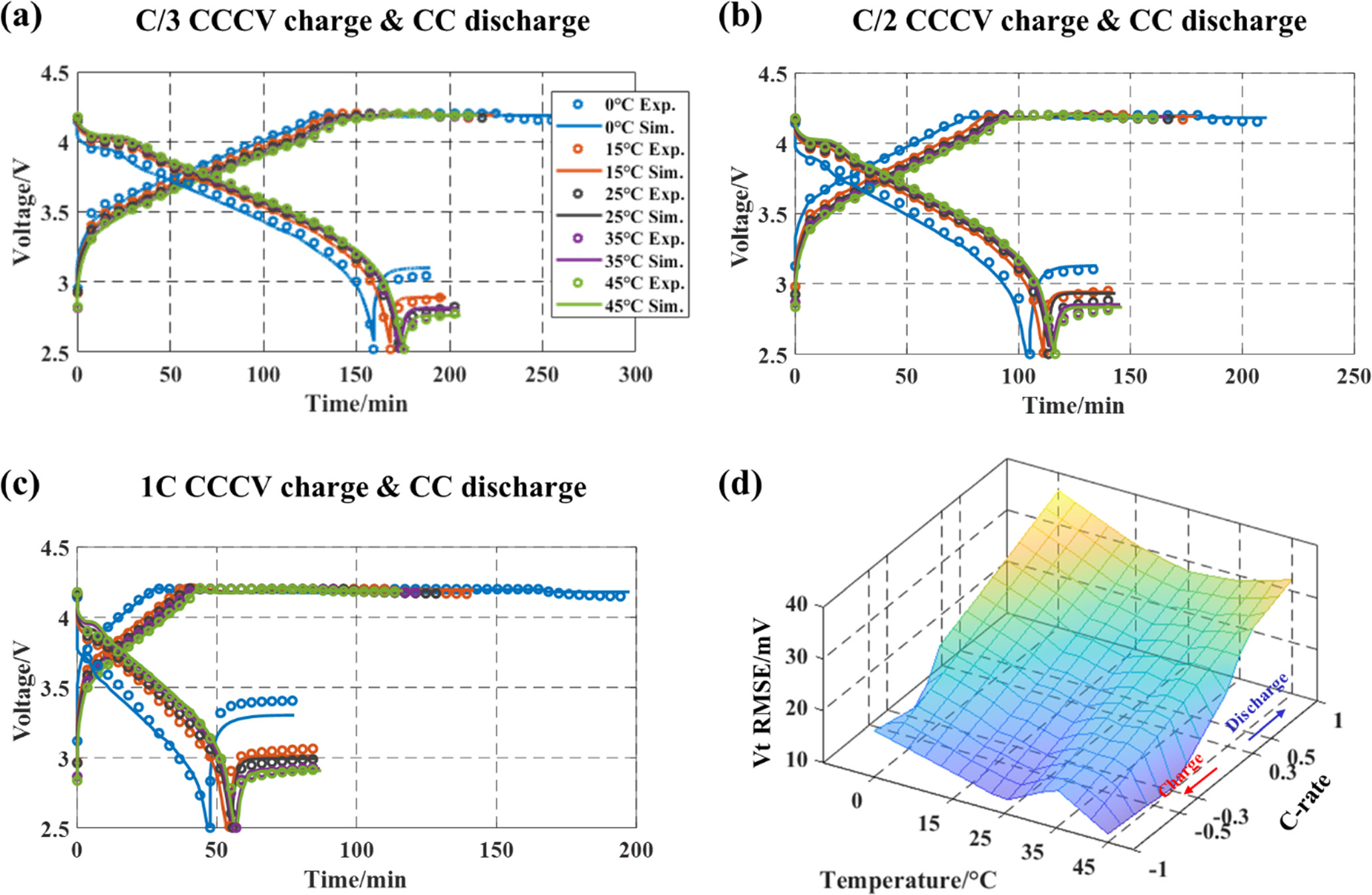 Reduced Order Electrochemical-Thermal Modeling of Cylindrical Cells ...