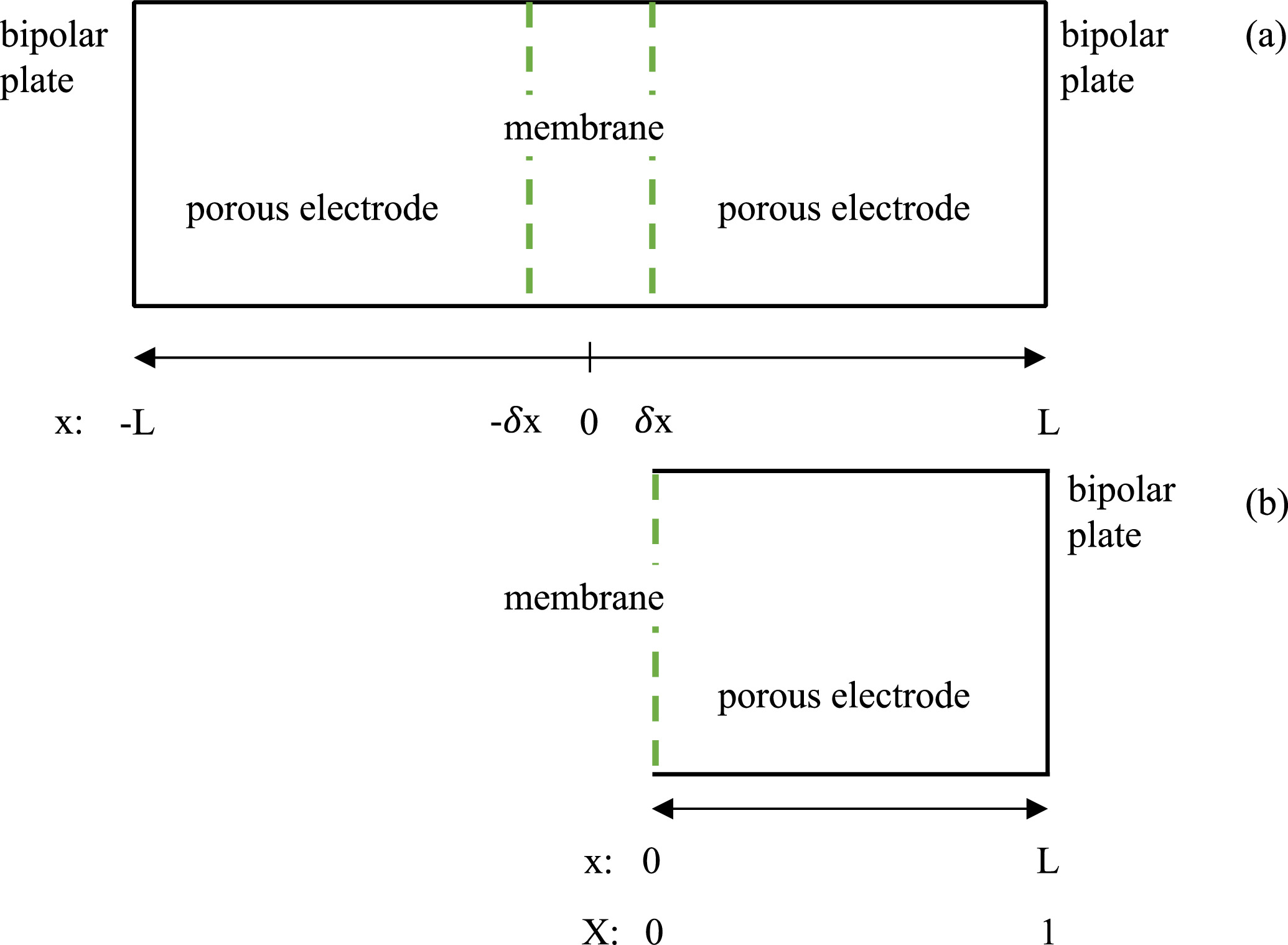 Surfactant Effects in Porous Electrodes for Microemulsion Redox Flow ...
