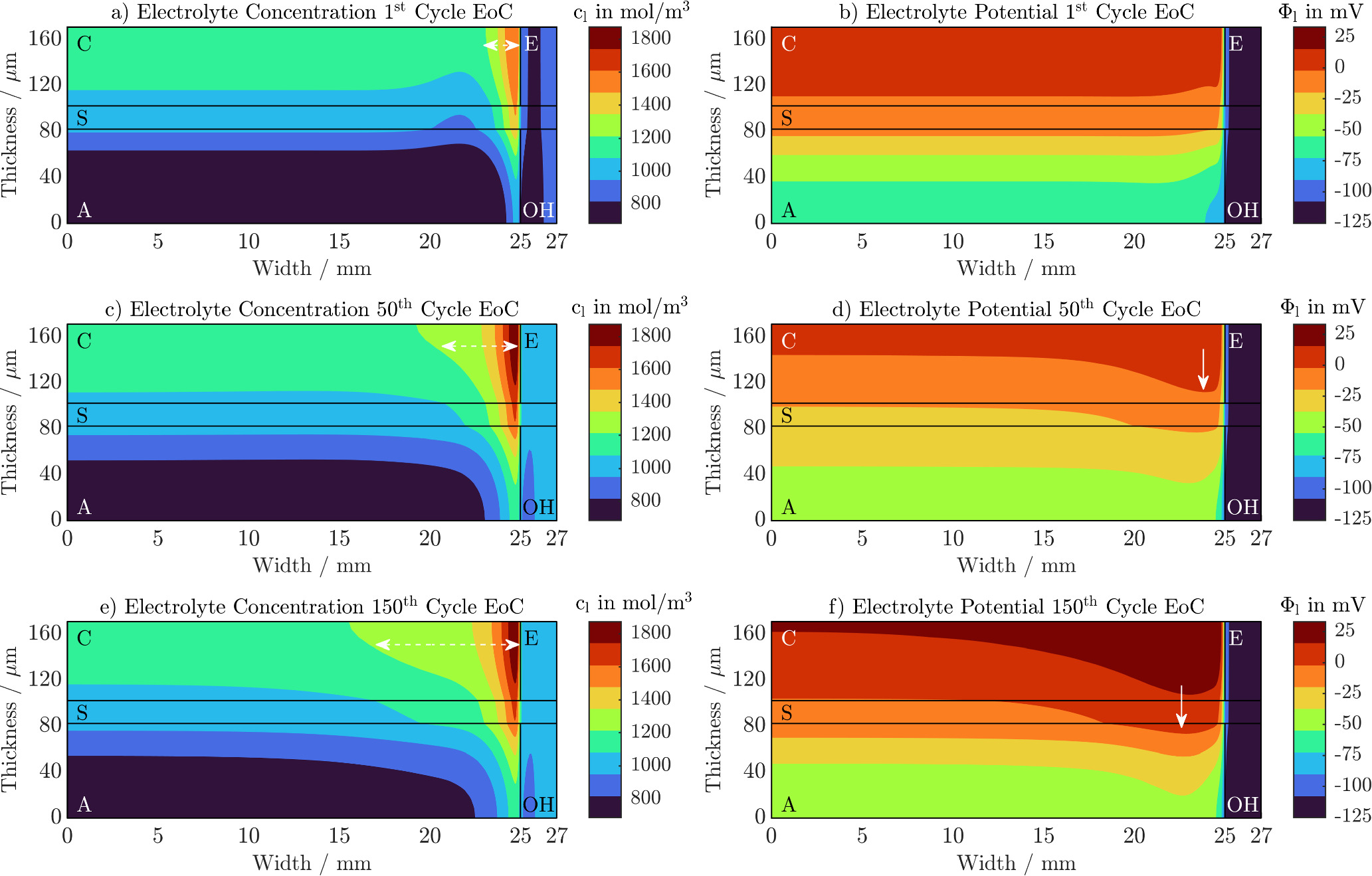 Lithium Plating at the Cell Edge Induced by Anode Overhang during Cycling in Lithium-Ion ...