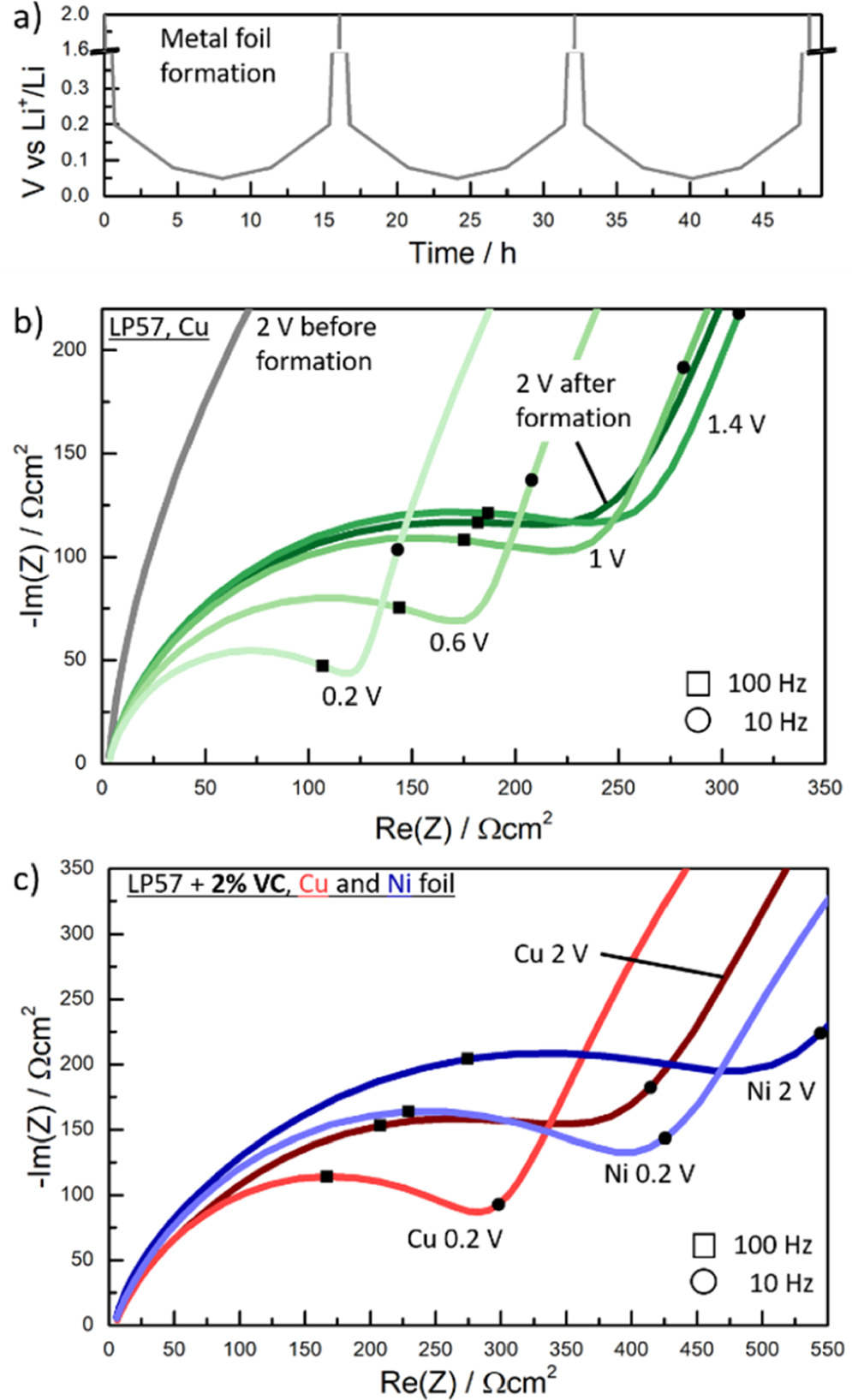Li-Ion Battery Material Impedance Analysis II: Graphite and Solid ...