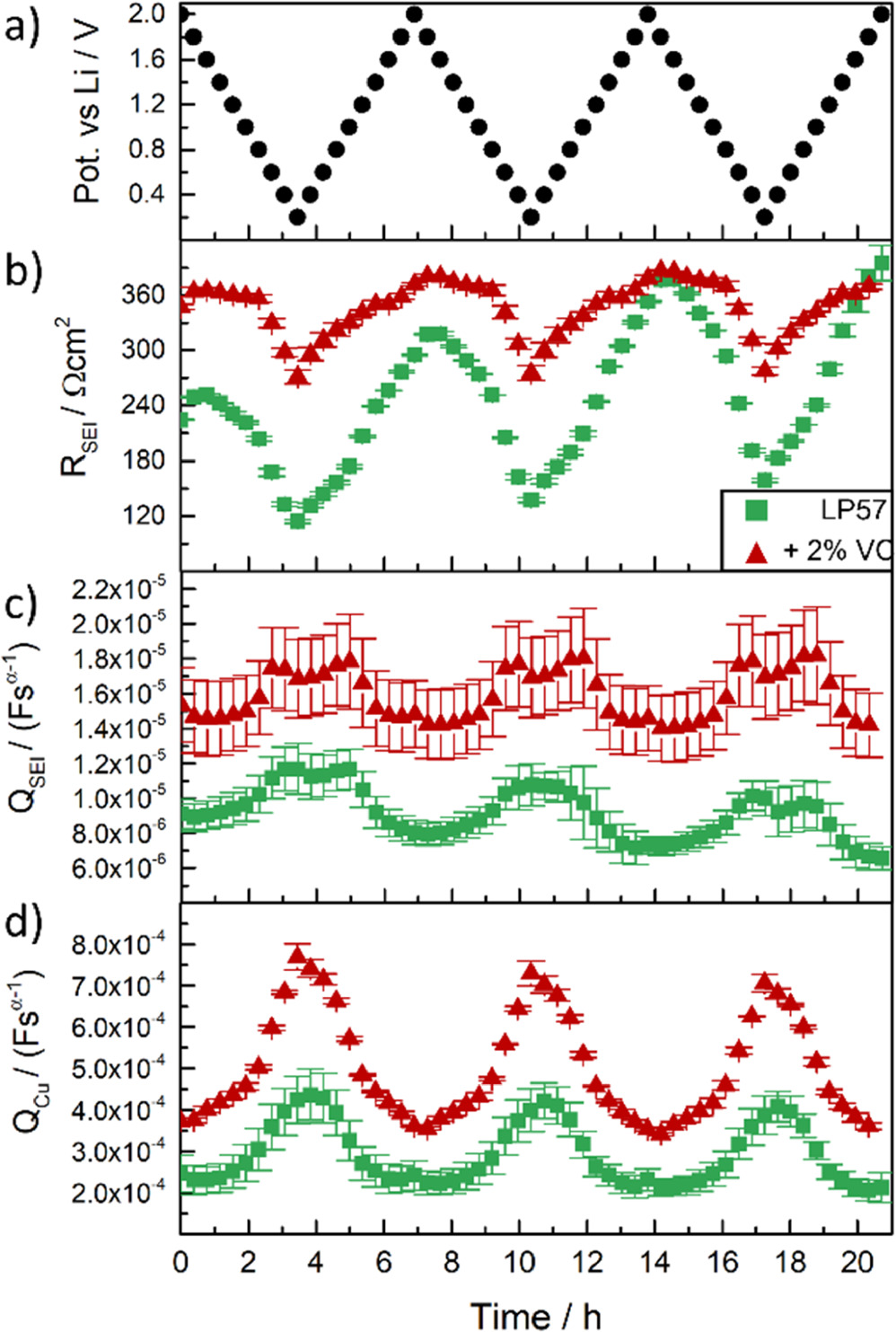 Li-Ion Battery Material Impedance Analysis II: Graphite and Solid Electrolyte Interphase ...