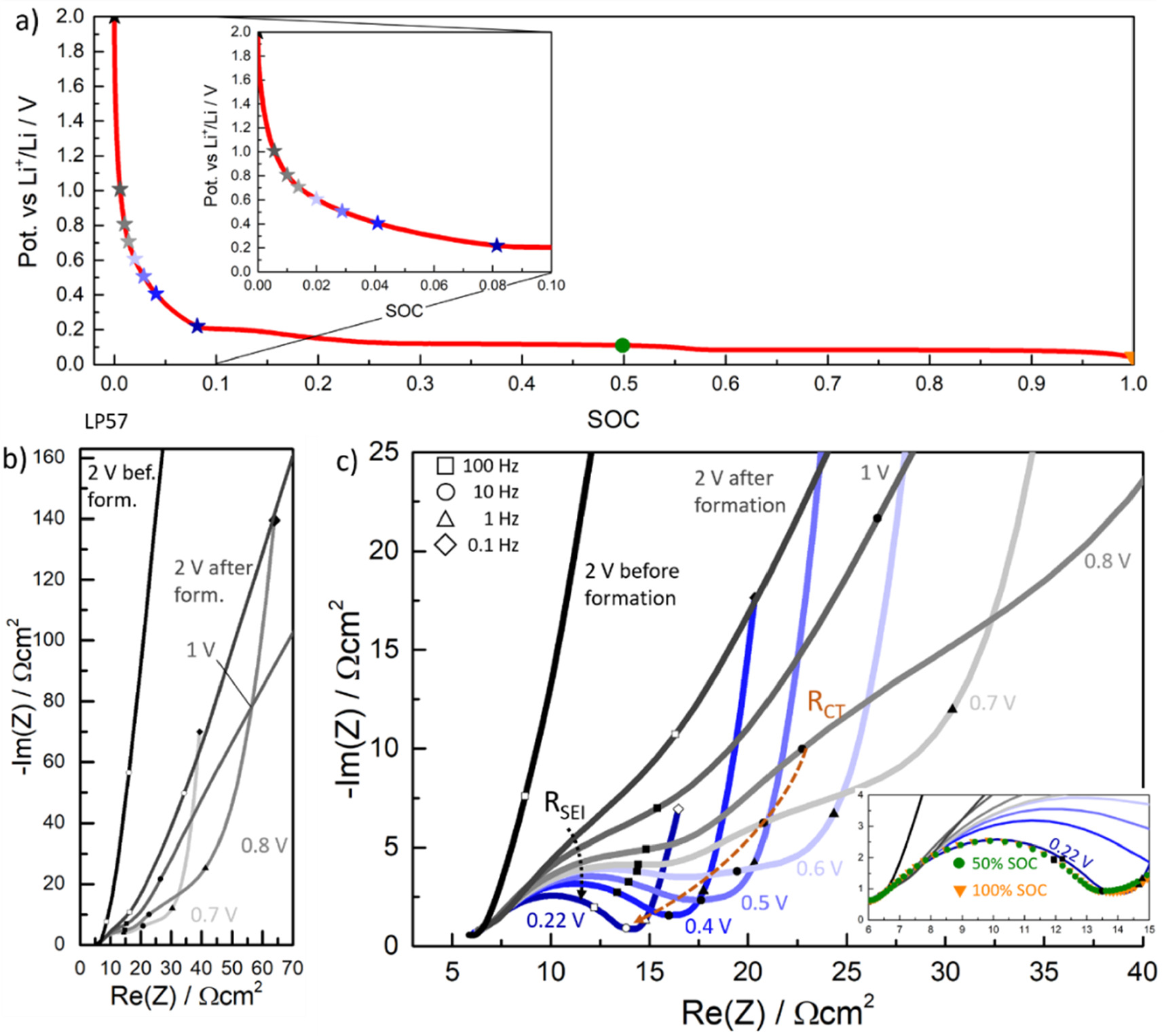 Li-Ion Battery Material Impedance Analysis II: Graphite and Solid ...