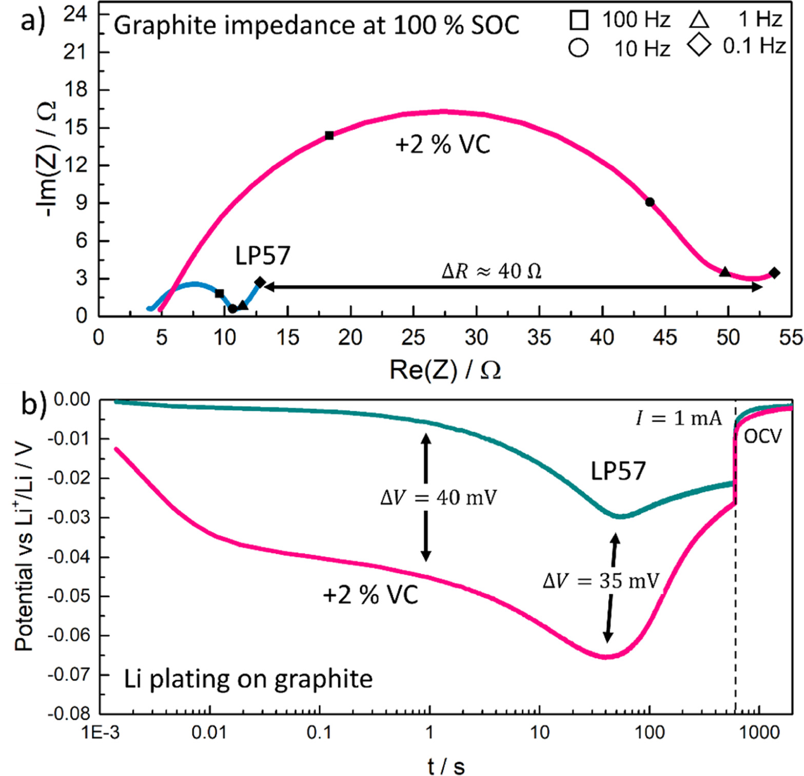 Li-Ion Battery Material Impedance Analysis II: Graphite and Solid ...