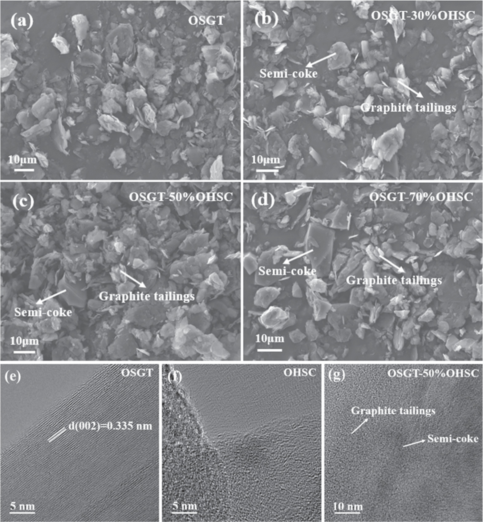 Isotropic Structure and Polymer Interface Intensified Lithium-Ion ...
