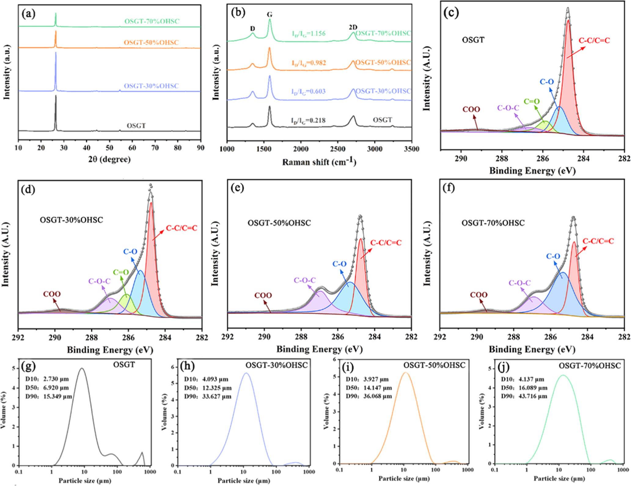 Isotropic Structure and Polymer Interface Intensified Lithium-Ion ...