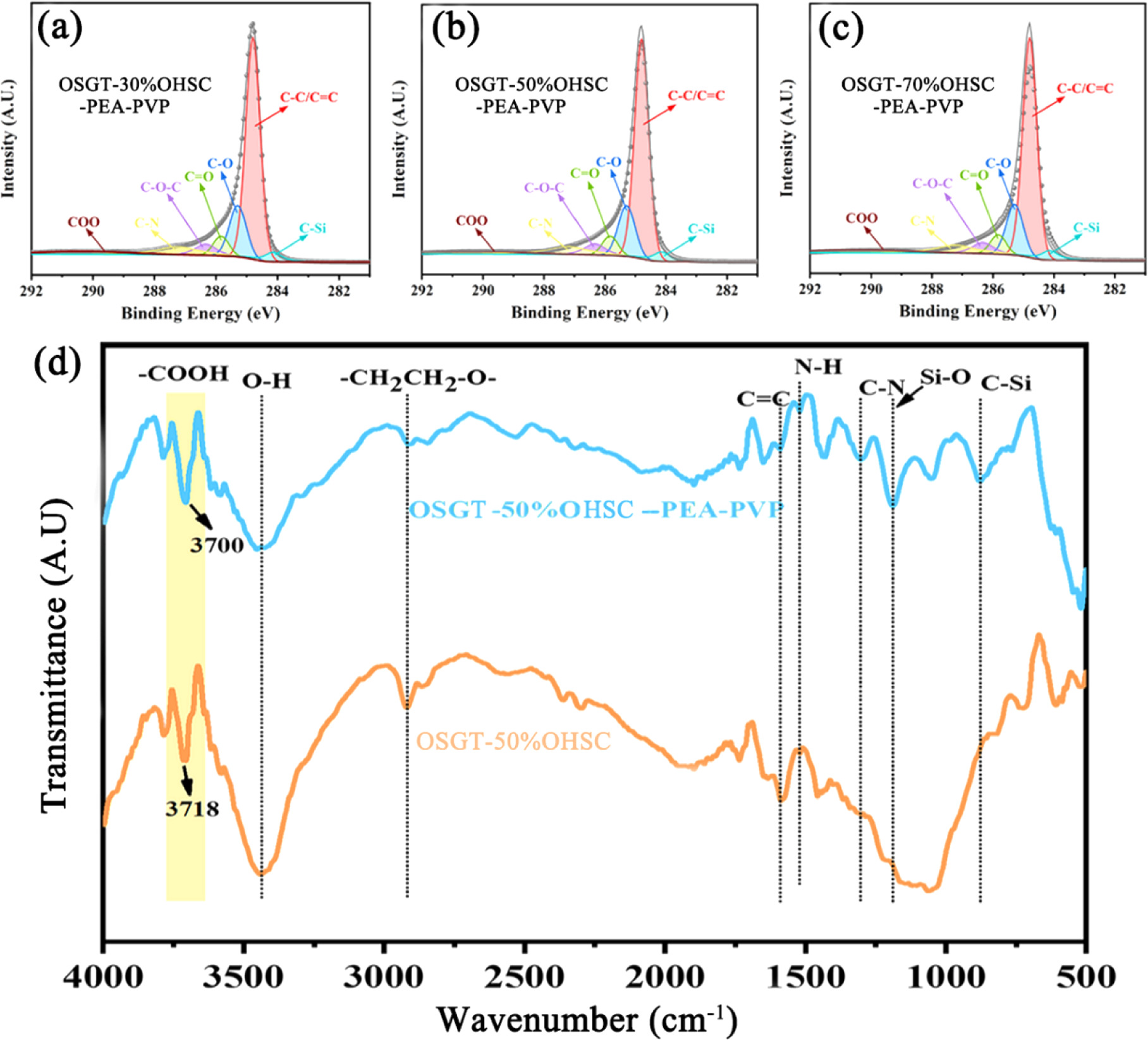 Isotropic Structure and Polymer Interface Intensified Lithium-Ion ...