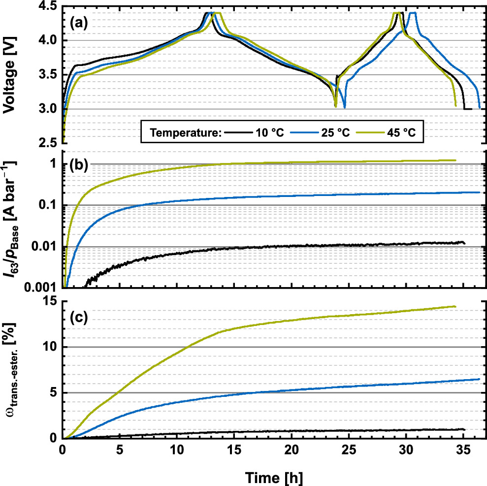 Methods–Temperature-Dependent Gassing Analysis by On-Line ...