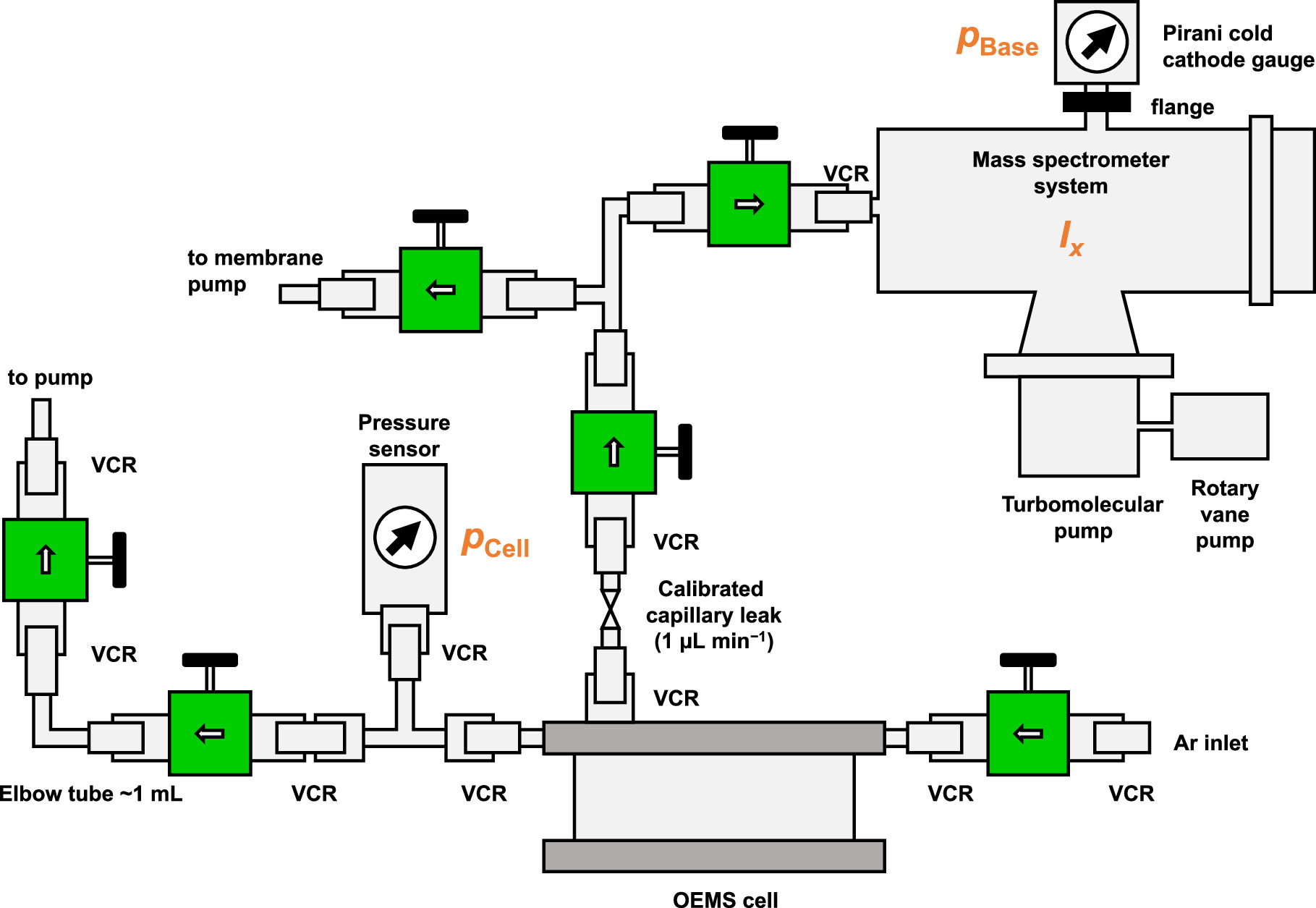Methods–Temperature-Dependent Gassing Analysis by On-Line ...