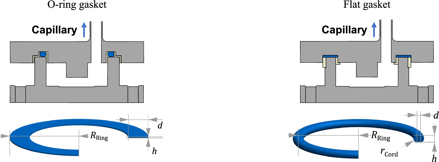 Methods–Temperature-Dependent Gassing Analysis by On-Line ...