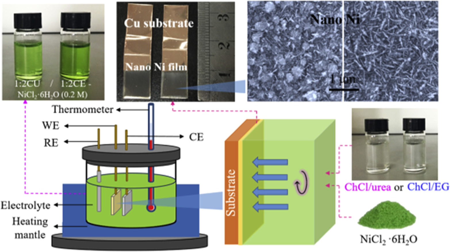Review—Self-Supporting Electrocatalysts for HER in Alkaline Water ...