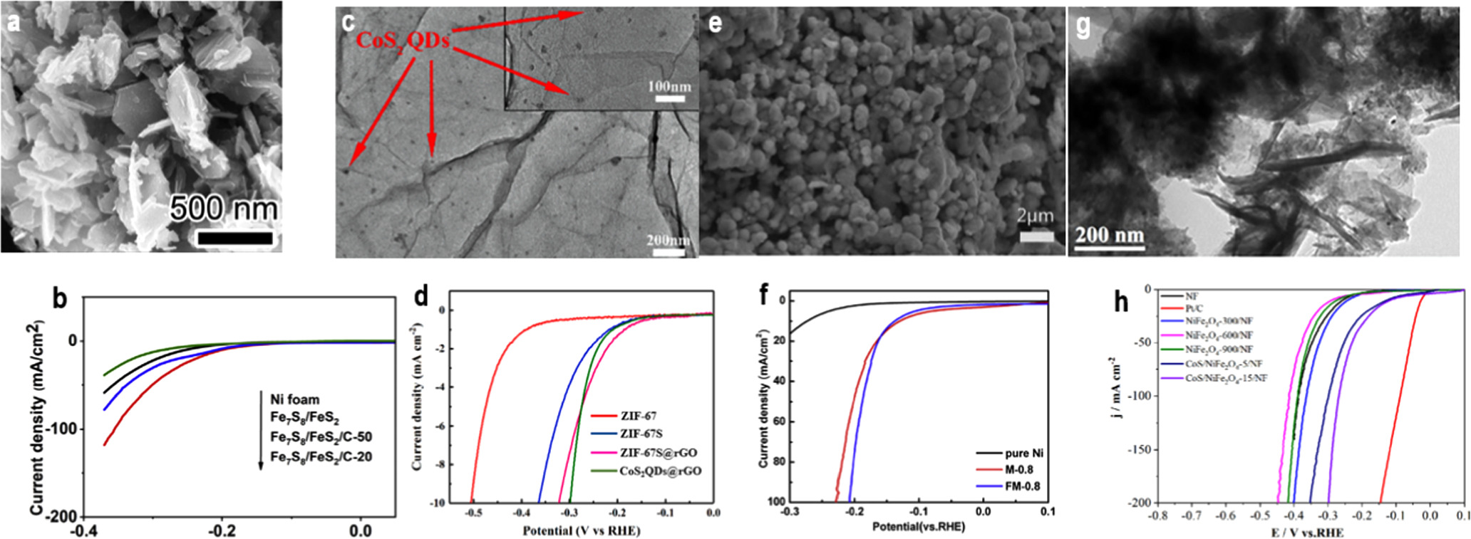 Review—Self-Supporting Electrocatalysts for HER in Alkaline Water ...