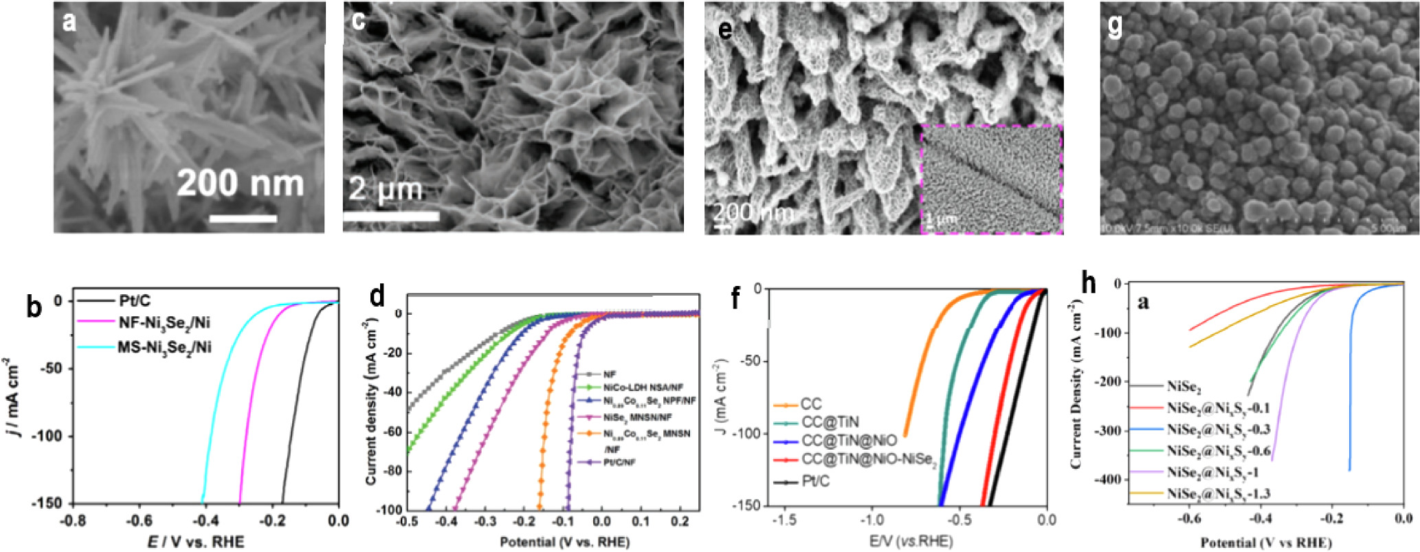 Review—Self-Supporting Electrocatalysts for HER in Alkaline Water ...