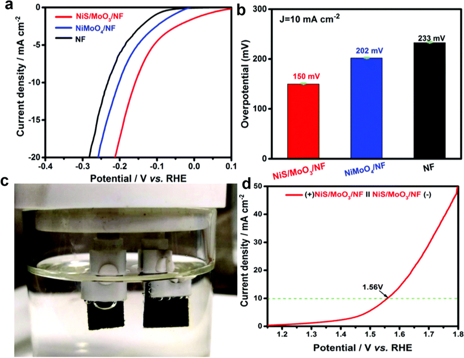Review—Self-Supporting Electrocatalysts for HER in Alkaline Water ...