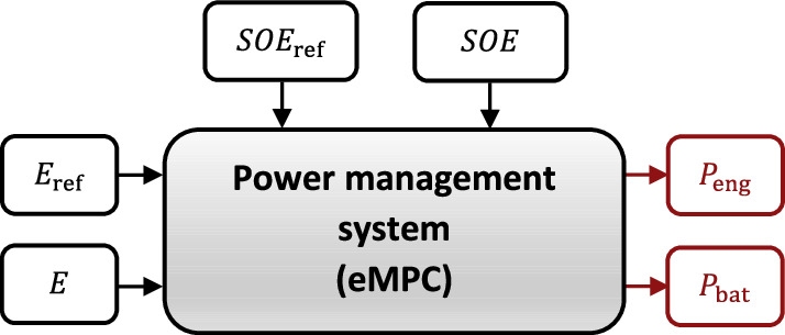 A Robust Model Order Reduction Scheme for Lithium-Ion Batteries in ...