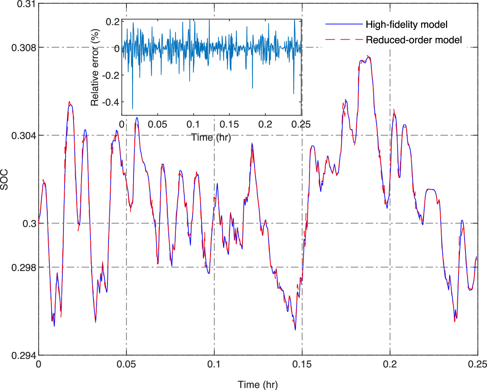 A Robust Model Order Reduction Scheme for Lithium-Ion Batteries in ...