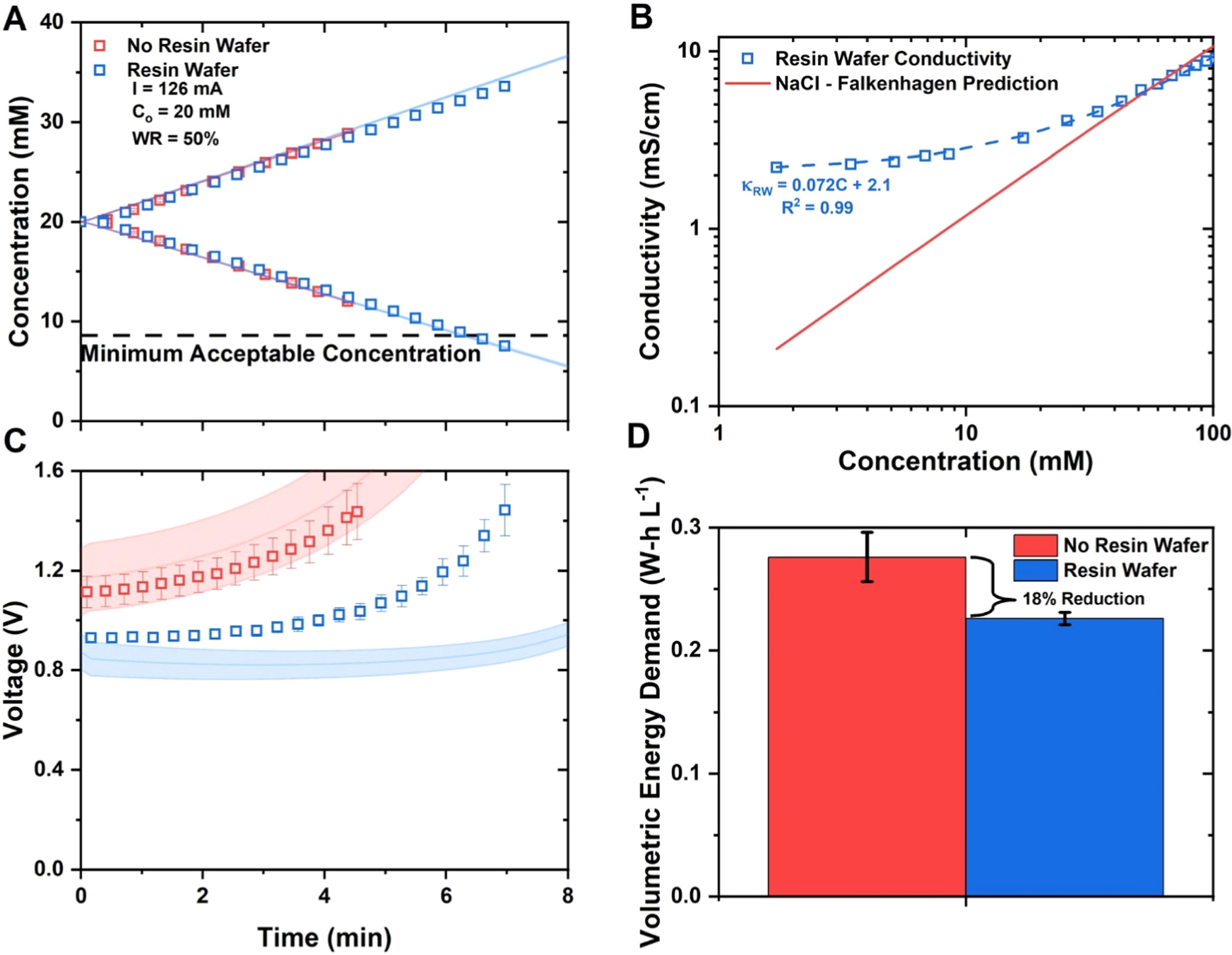 A Redox-Electrodialysis Model with Zero Fitting Parameters: Insights ...