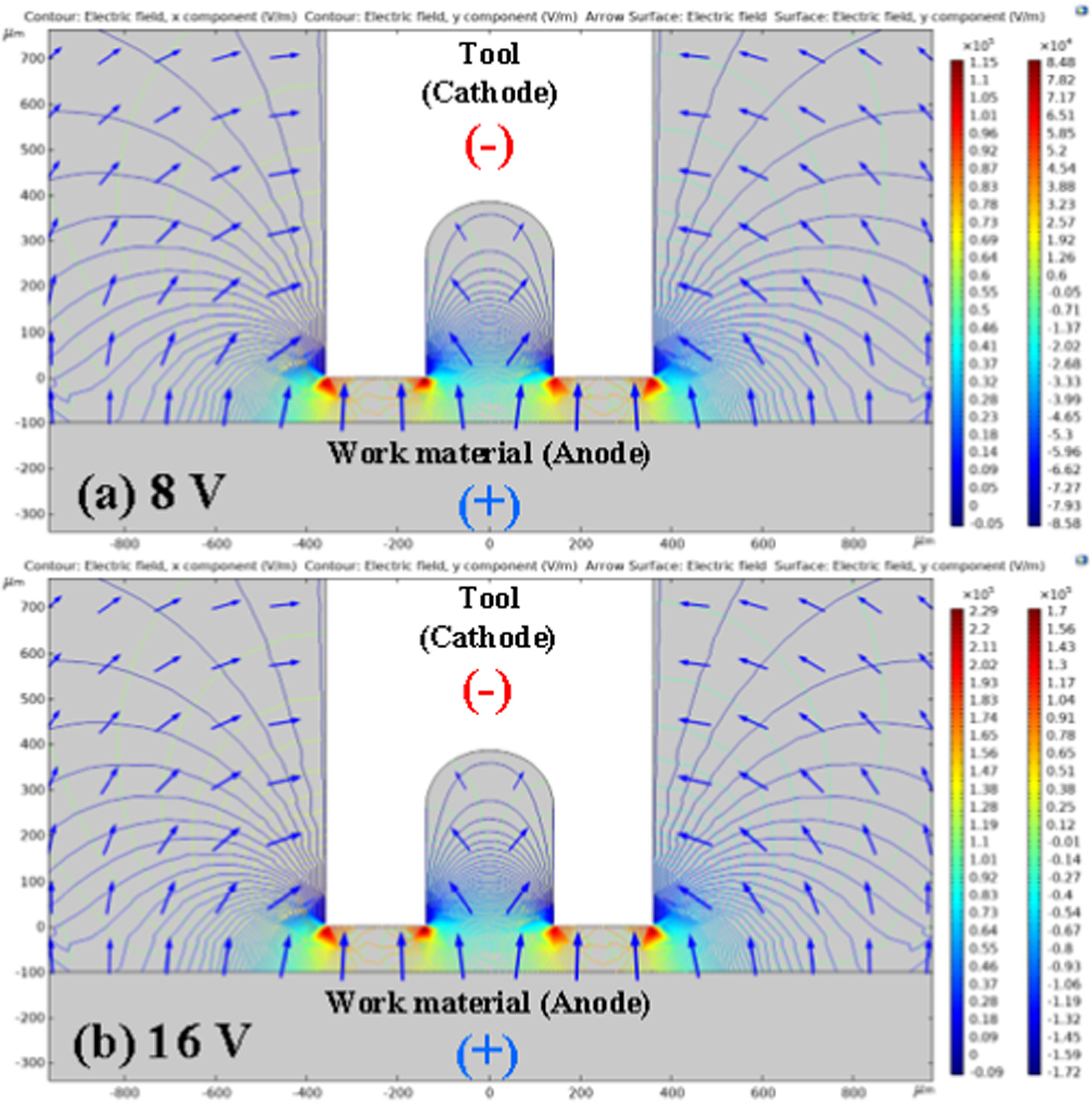On Performance Enhancement of the STED Process Using Modified Tool ...
