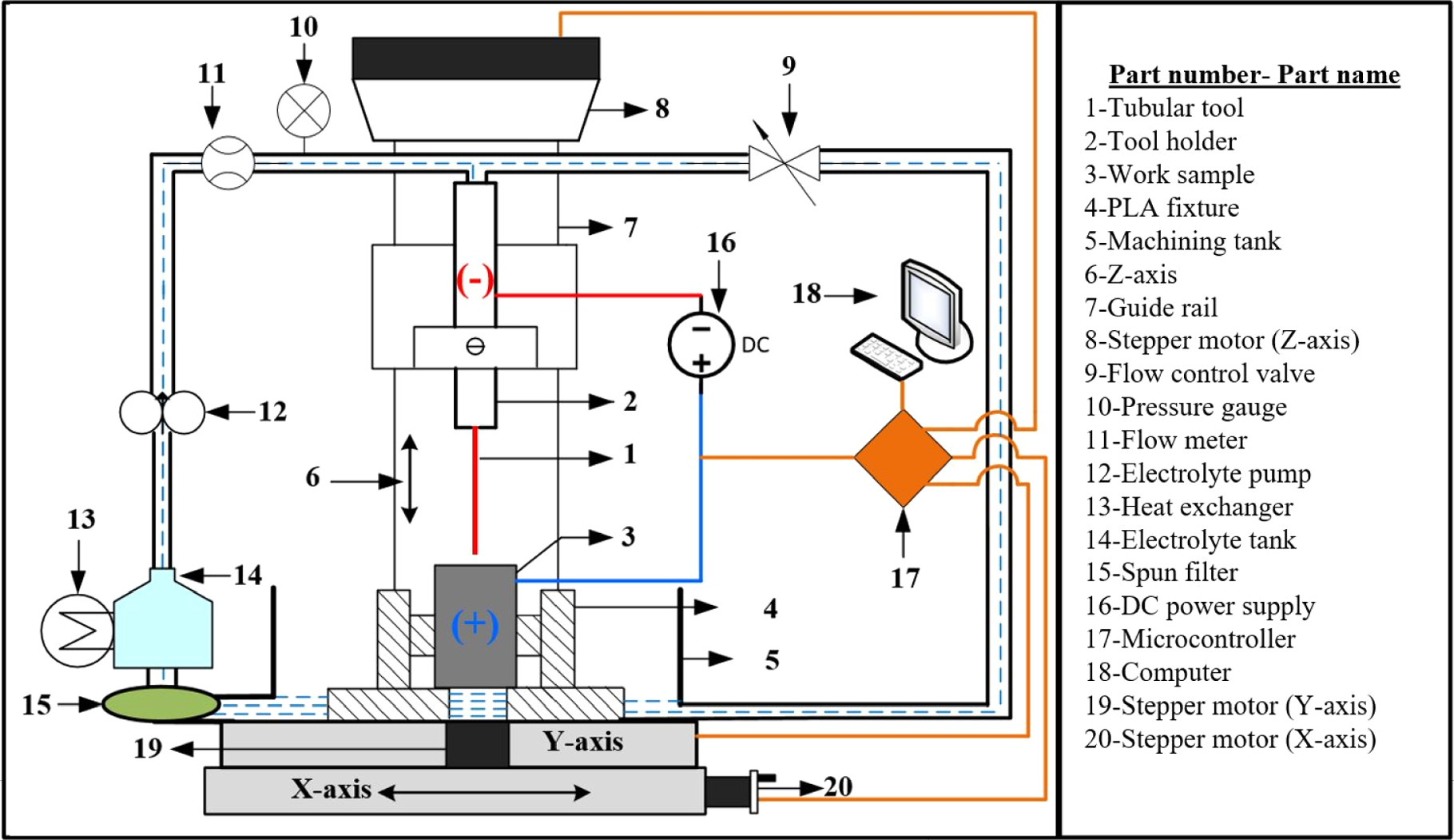 On Performance Enhancement of the STED Process Using Modified Tool ...
