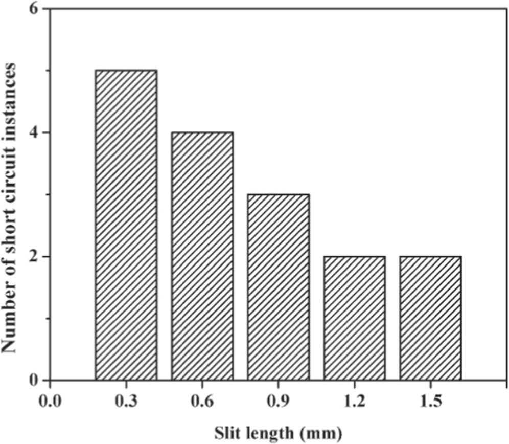 On Performance Enhancement of the STED Process Using Modified Tool ...