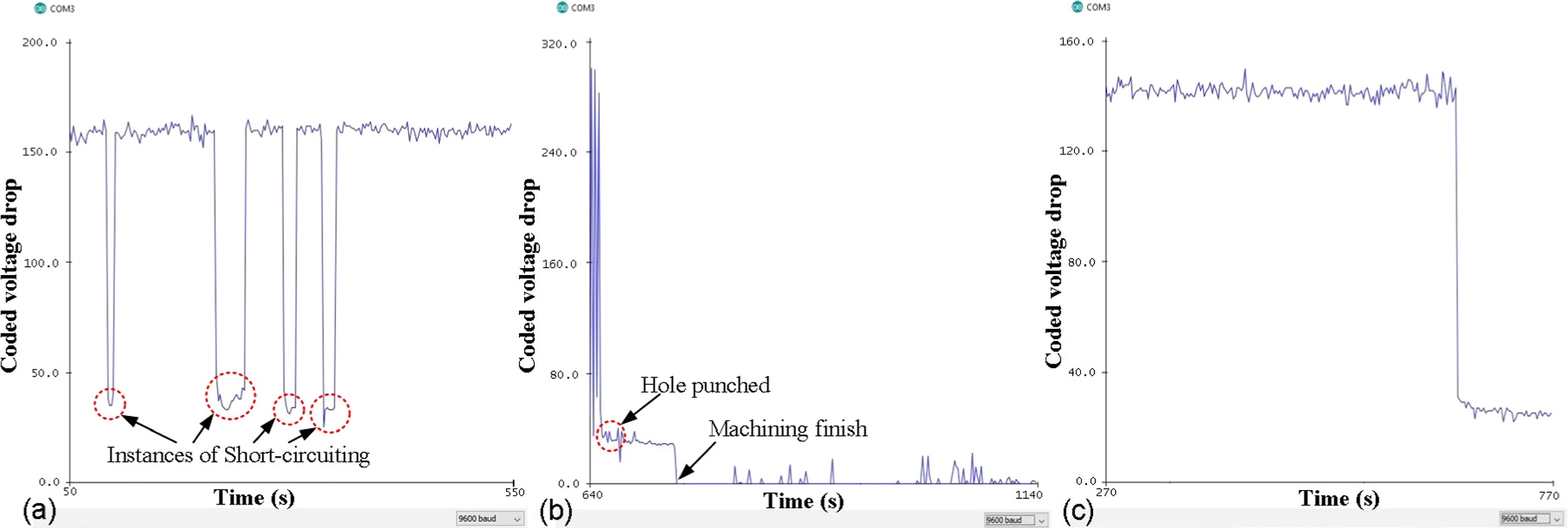 On Performance Enhancement of the STED Process Using Modified Tool ...