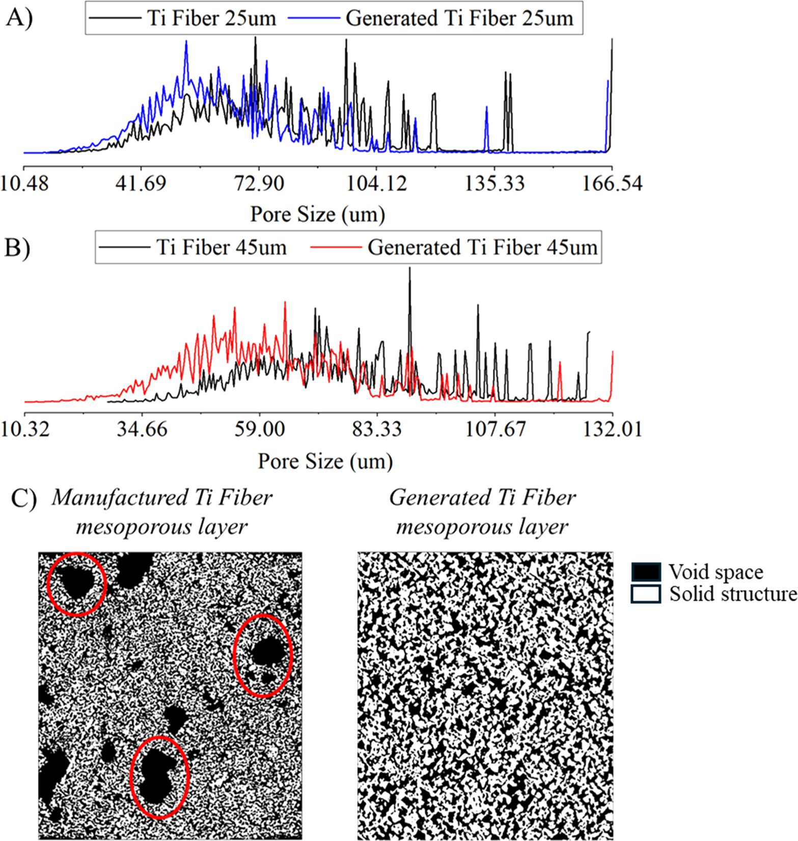Multiscale Modeling of Oxygen Evolution Through Generated Bilayer ...