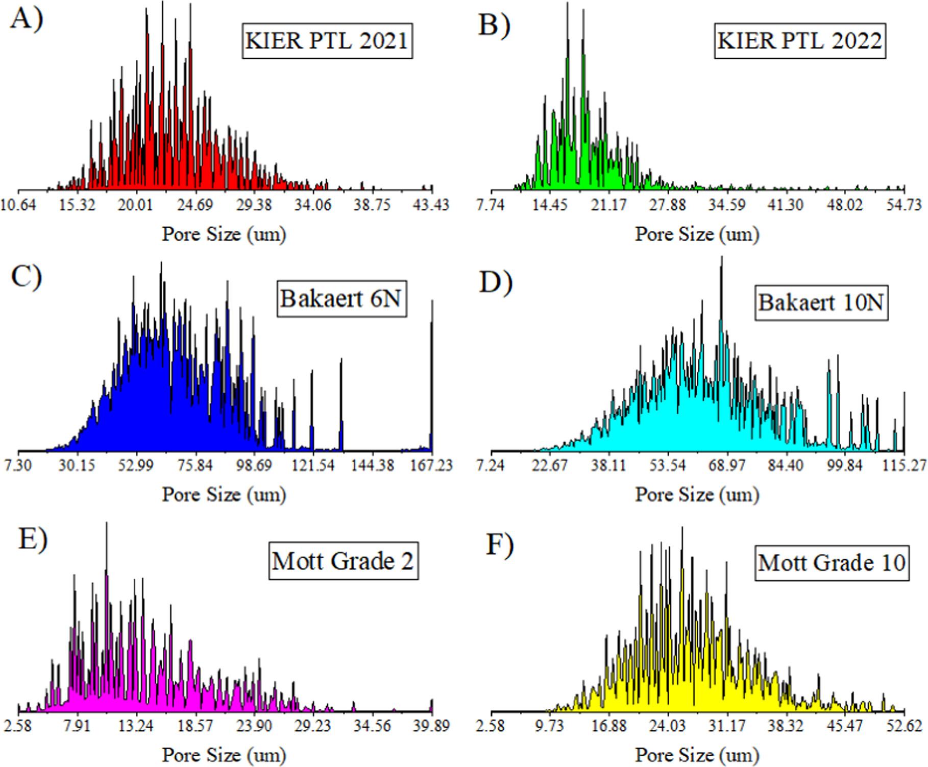 Multiscale Modeling of Oxygen Evolution Through Generated Bilayer ...