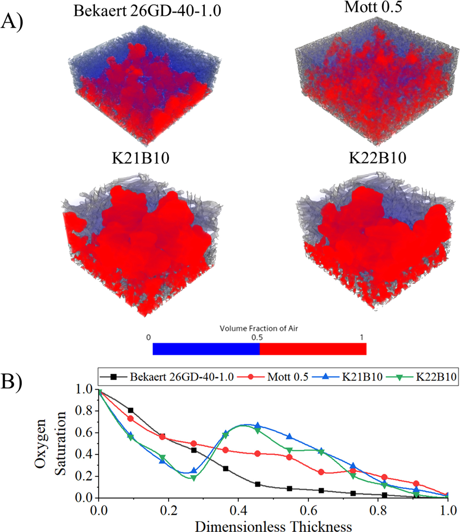 Multiscale Modeling of Oxygen Evolution Through Generated Bilayer ...