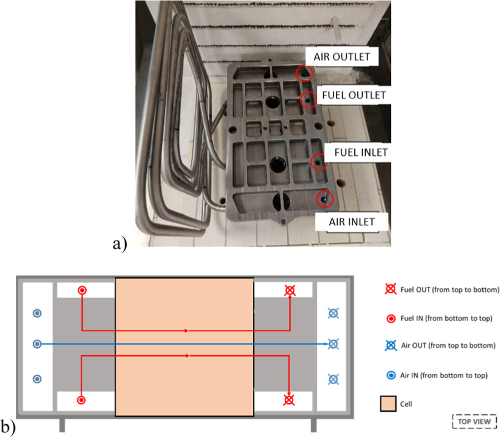 Performance Evaluation of an Anode-Supported SOFC Short-Stack Operating ...