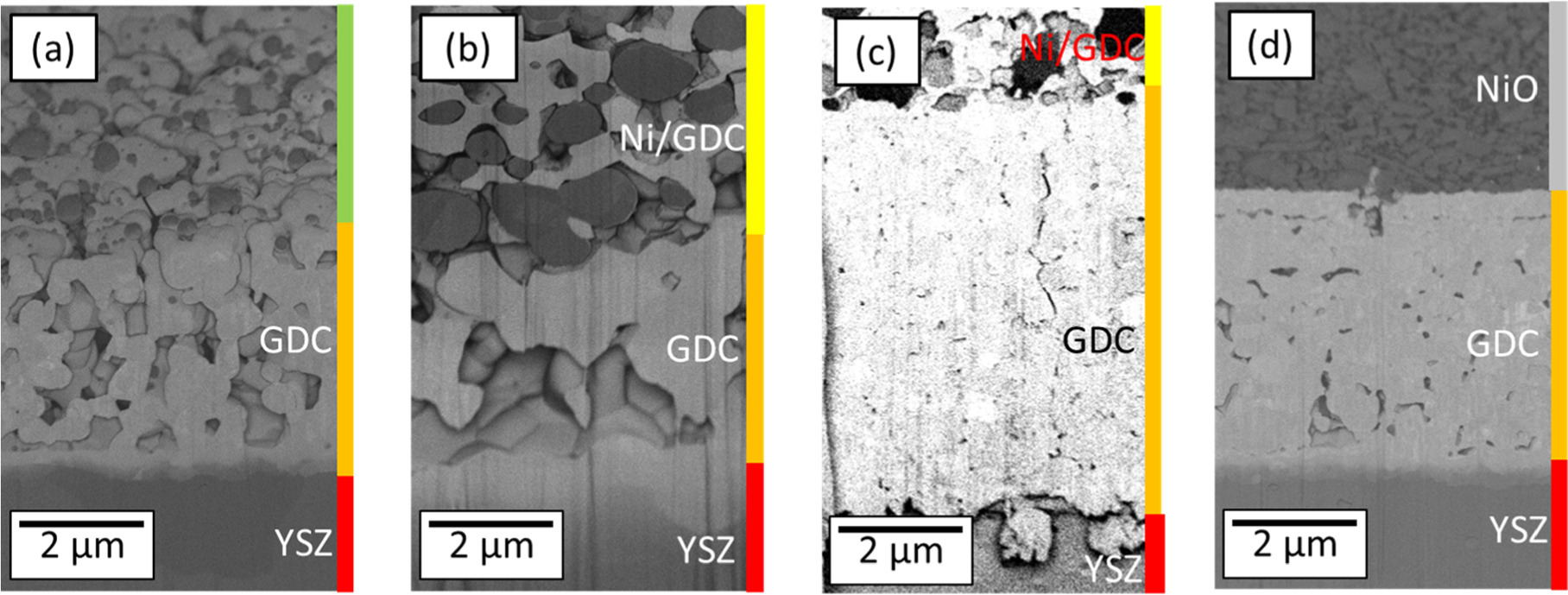 Ni/GDC Fuel Electrode for Low-Temperature SOFC and its Aging Behavior ...