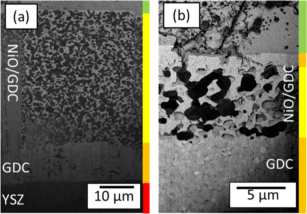 Ni/GDC Fuel Electrode for Low-Temperature SOFC and its Aging Behavior ...