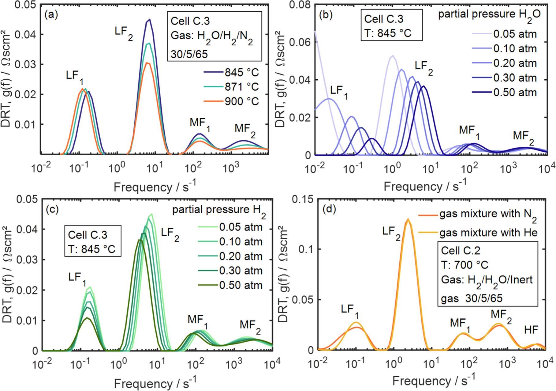 Ni/GDC Fuel Electrode for Low-Temperature SOFC and its Aging Behavior ...