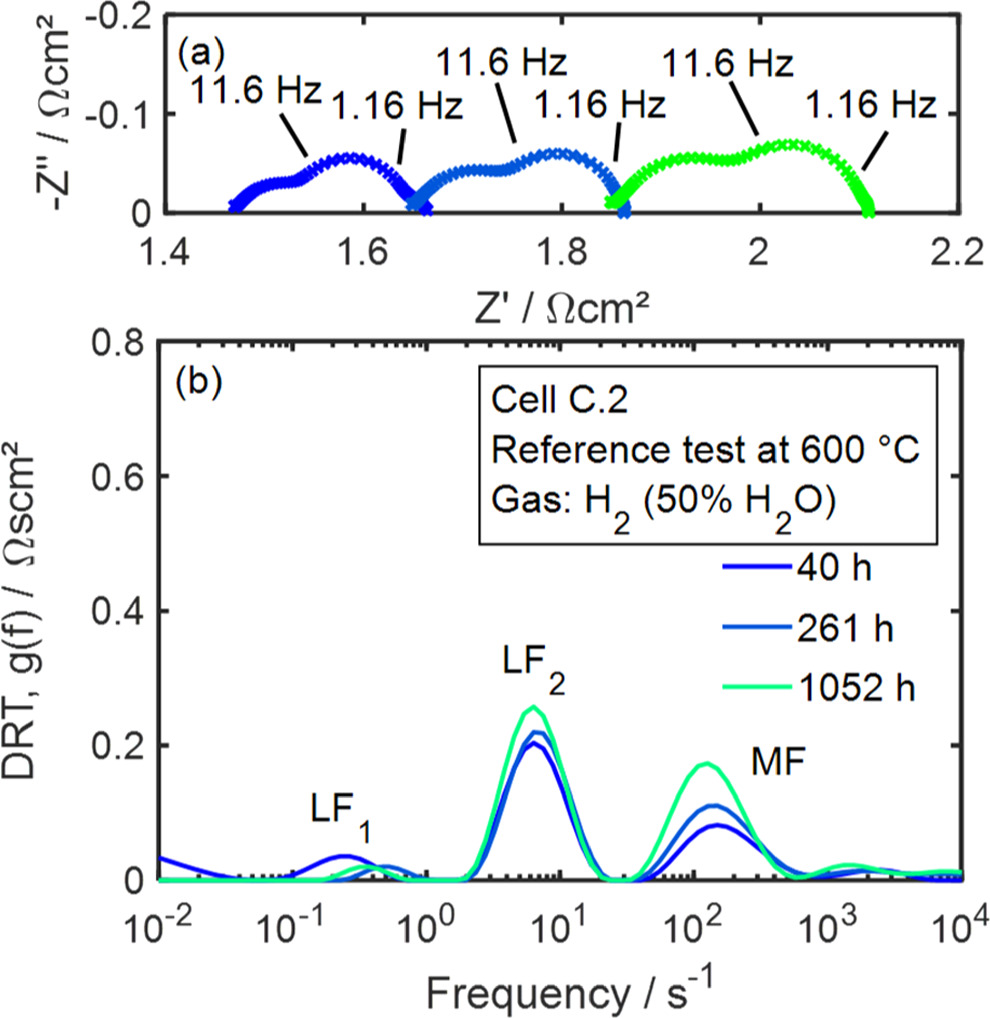 Ni/GDC Fuel Electrode for Low-Temperature SOFC and its Aging Behavior ...